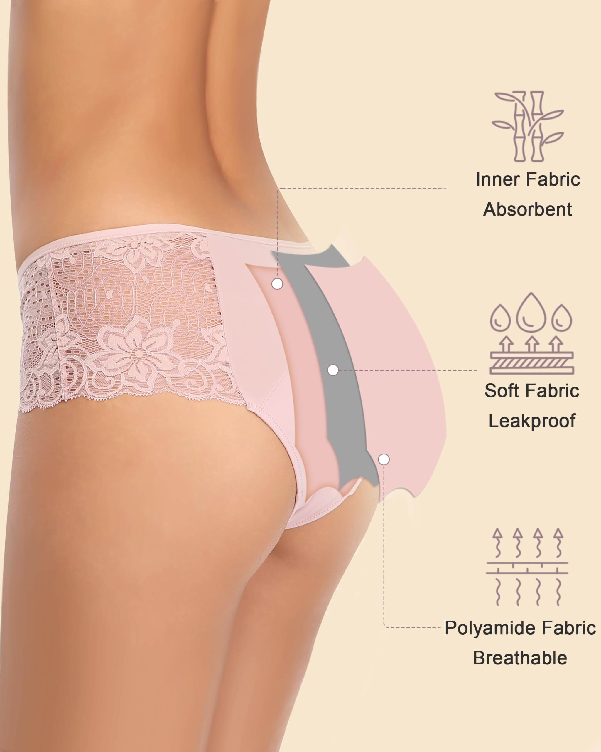 Intiflower Period Underwear for Women, Leakproof Period Panties, Lace Menstrual Underwear Breathable & Soft