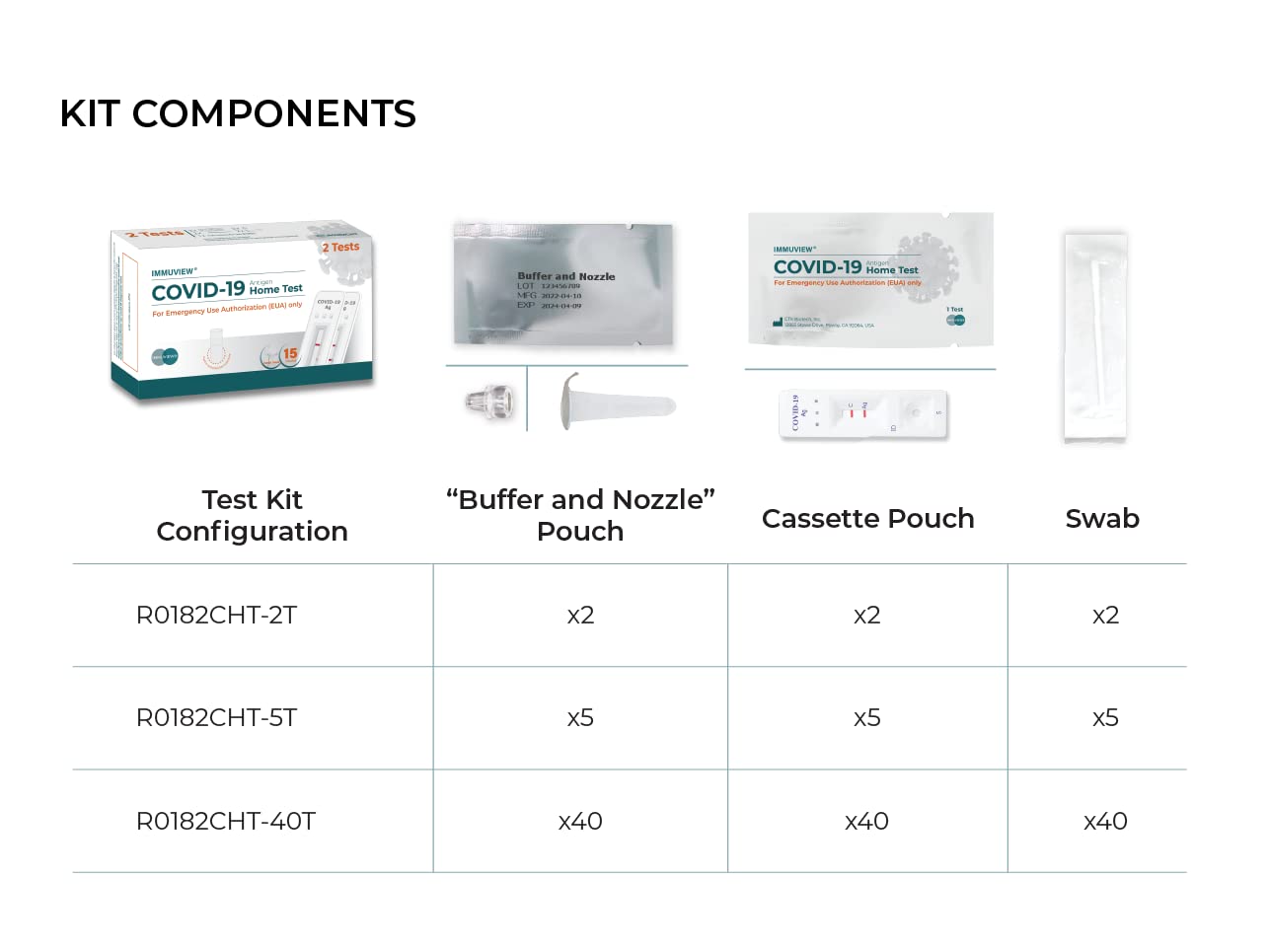 ImmuView COVID-19 Antigen Home Test, FDA EUA at-Home Self Test, Non-invasive Nasal Swab, Easy to Use & Results Within 15 Minutes (1 Pack, 5 Tests Total)