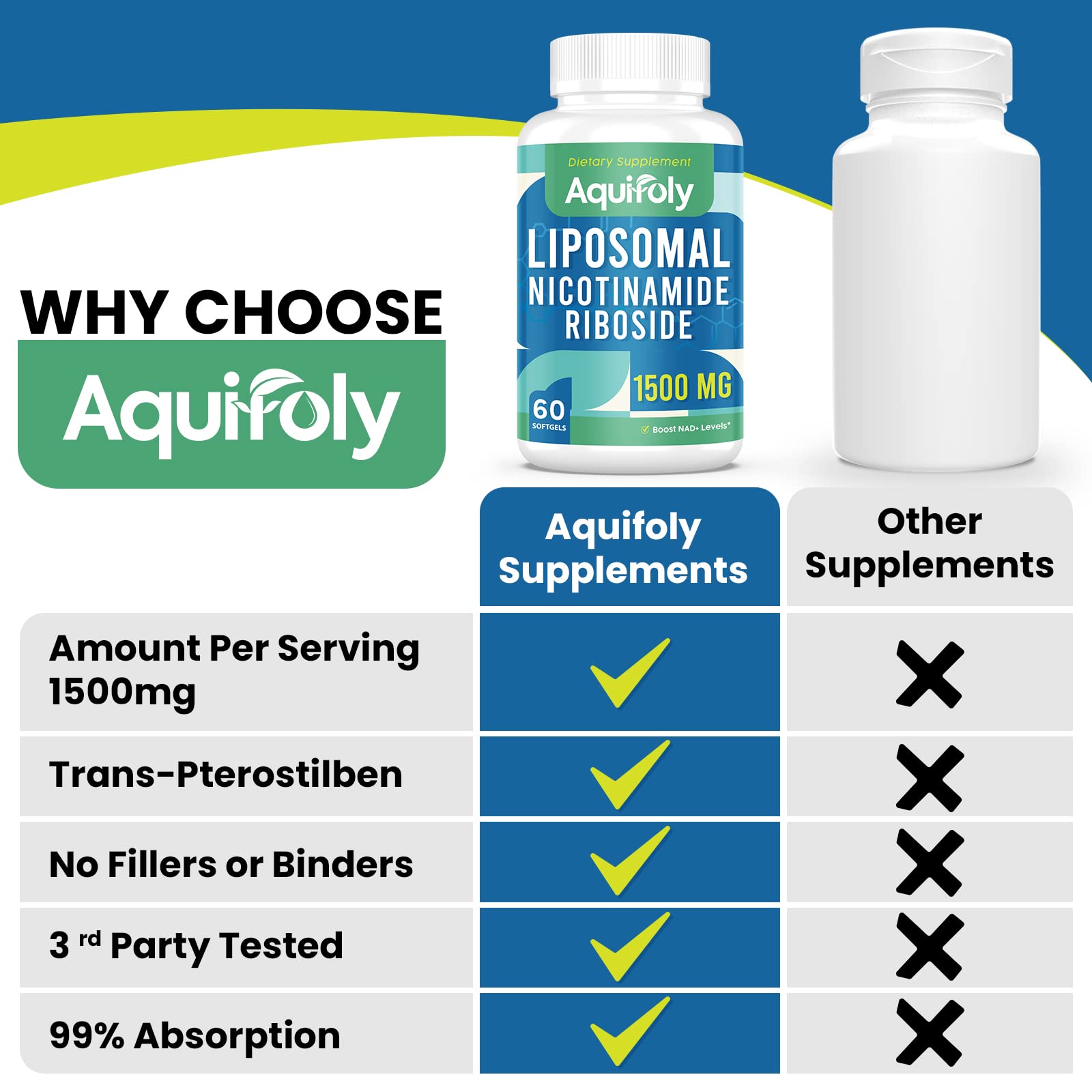 Aquifoly Liposomal Nicotinamide Riboside Supplement 2000 mg with TMG and Pterostilbene for Maximum Absorption, Superior to NAD, Boosting NAD+, Cellular Energy, and Age Defense, 60 Softgels