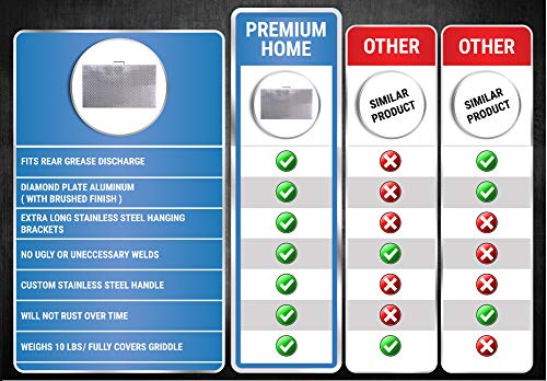 PREMIUM HOME Griddle Cover 36 Inch: for Blackstone Griddle, Blackstone Griddle Cover Accessories, Flat Top Griddle/Grill Cover, Great for Outdoors, use as Tabletop, Diamond Plate Aluminum