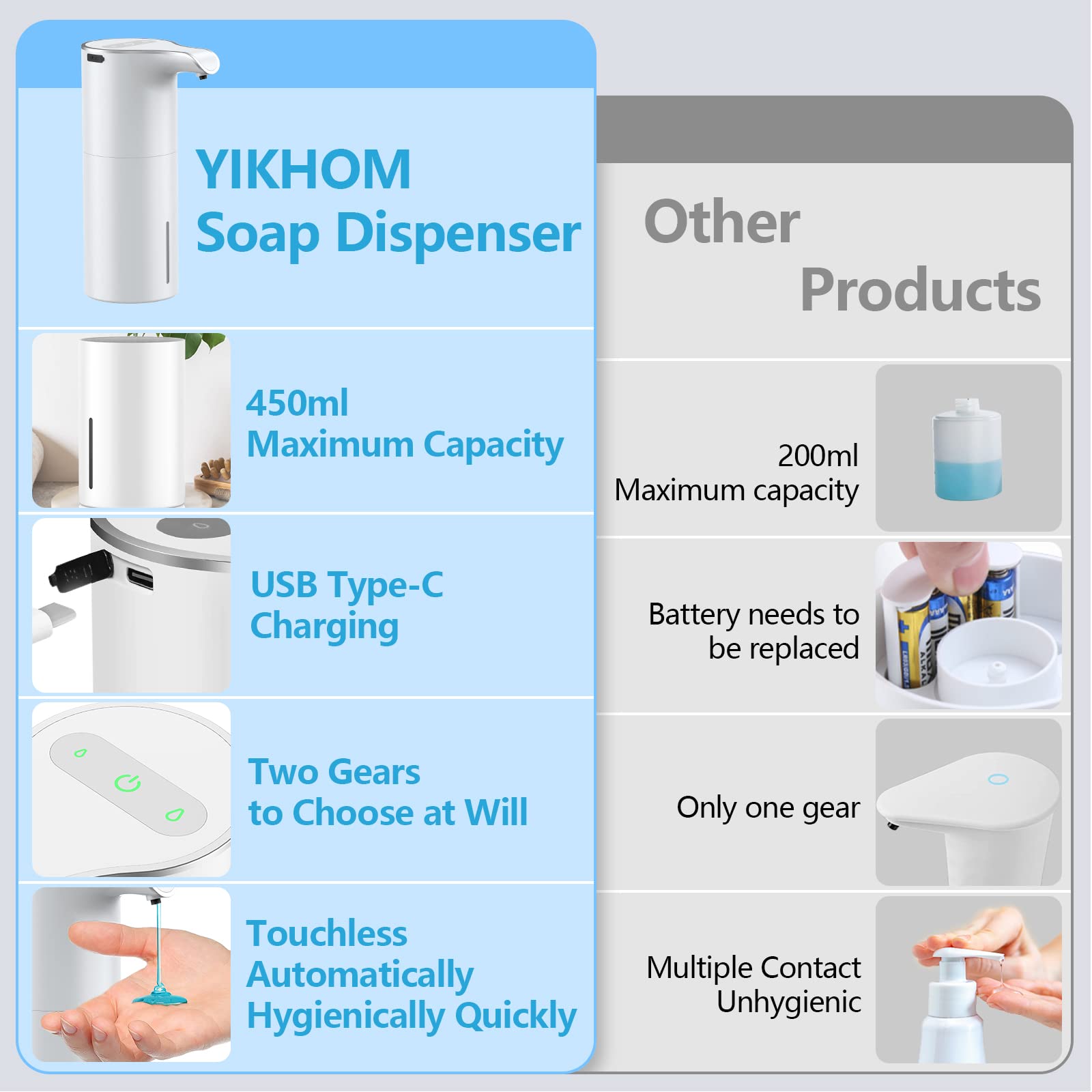 YIKHOM Automatic Liquid Soap Dispenser, 15.37 oz/450mL Soap Dispenser, Touchless Hand Sanitizer Dispenser Electric, Motion Sensor Waterproof Pump for Bathroom Kitchen Dish Soap, USB C Rechargeable