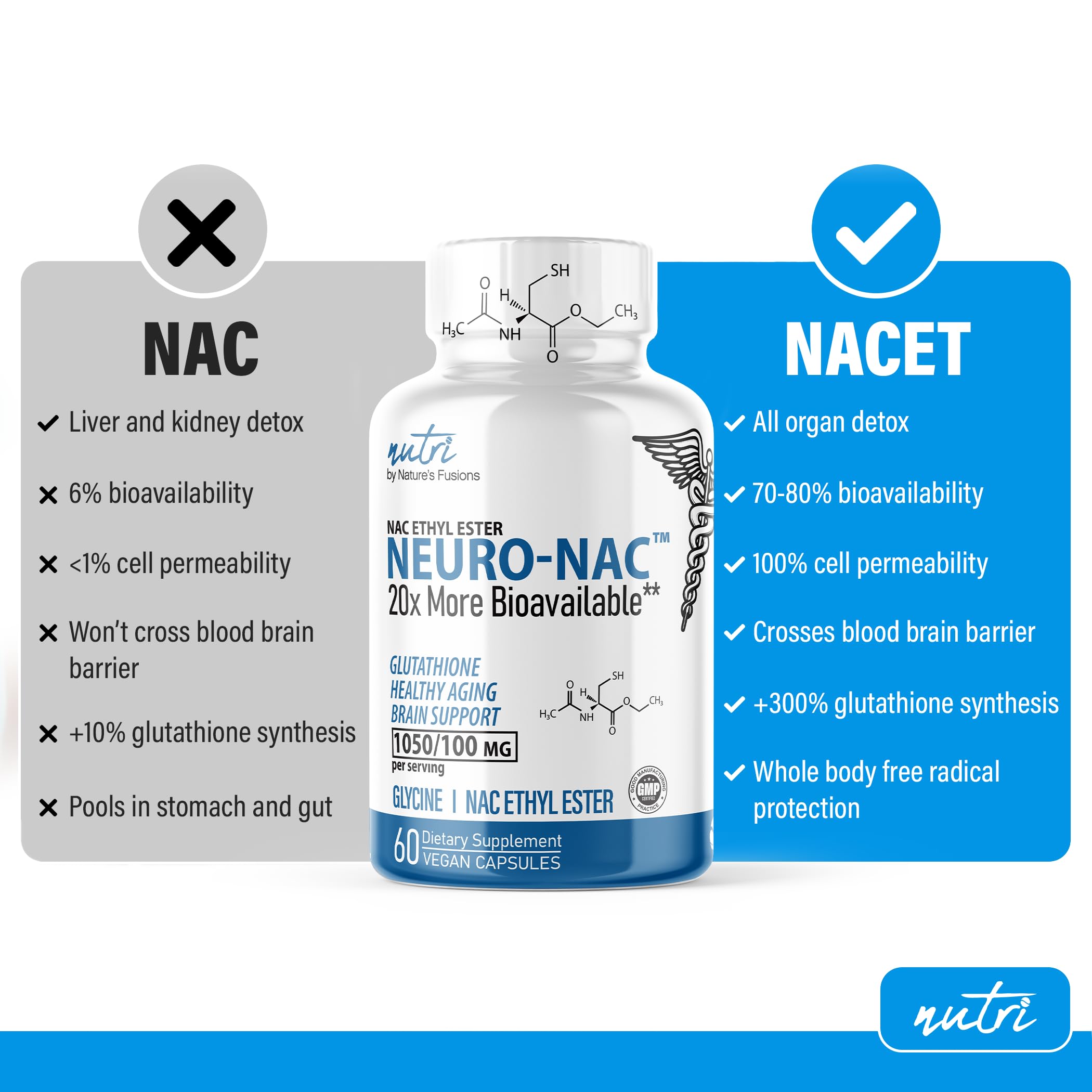 Nature's Fusions Neuro NAC Supplement N-Acetyl Cysteine Ethyl Ester - More Bioavailable Than NAC 600 mg - Boost Glutathione 10x More Than Liposomal Glutathione - 60 Capsules