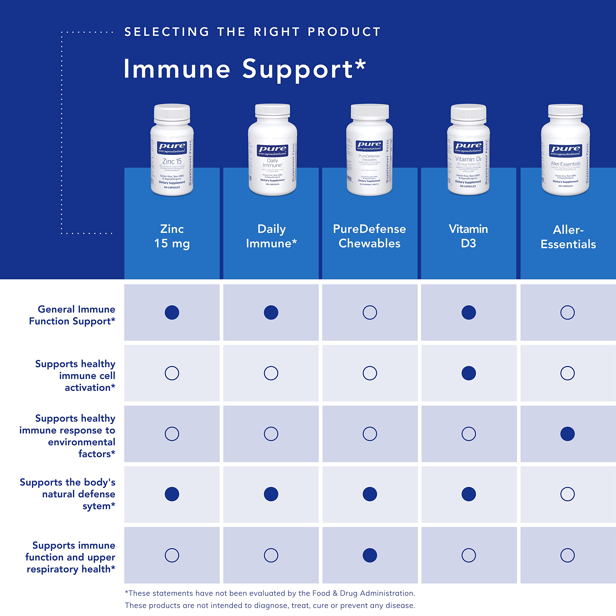 Pure Encapsulations PureDefense with NAC | Enhances First-Line Immune Defense and Upper Respiratory Health | 20 Capsules
