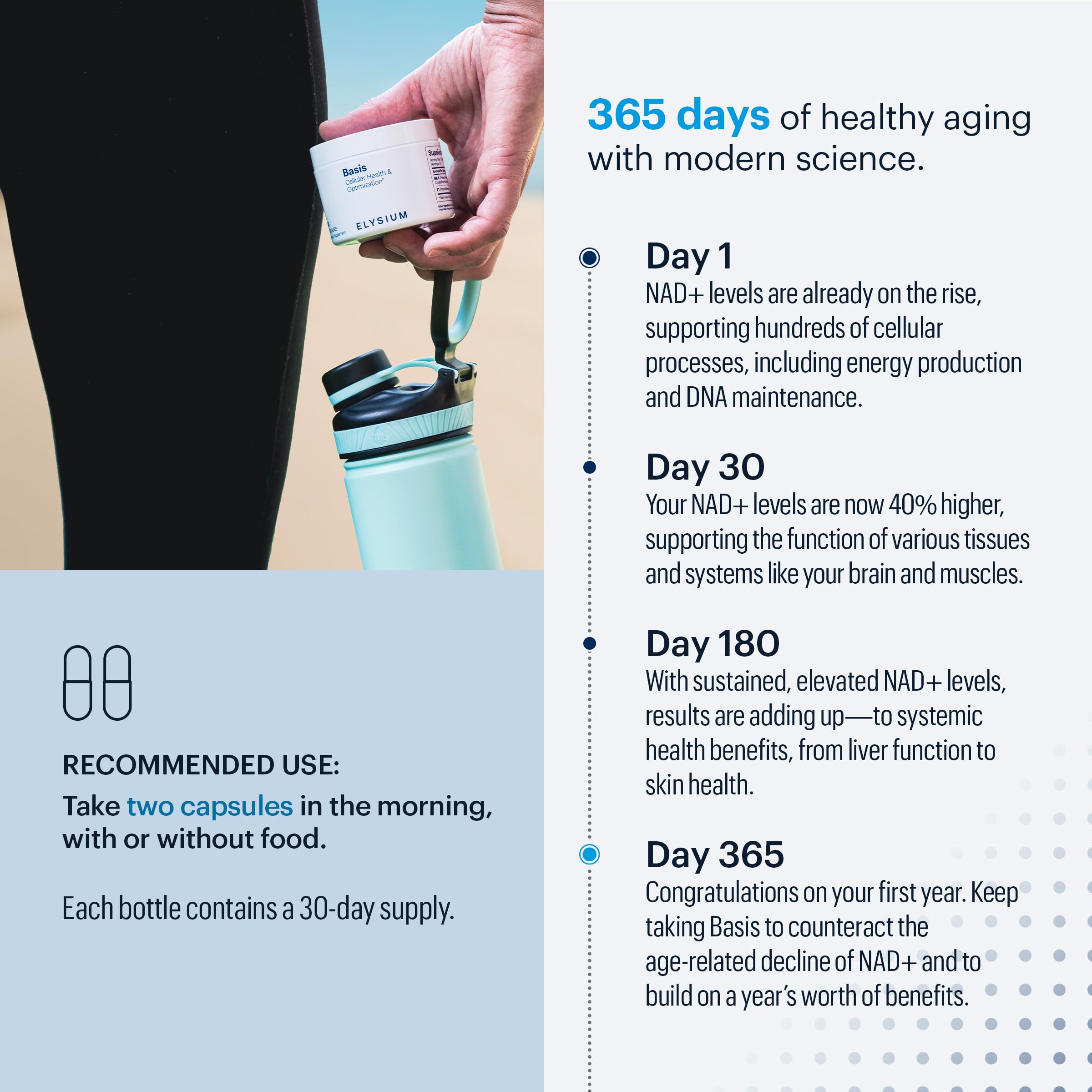ELYSIUM Basis NAD Plus Supplement 30 Servings - with Nicotinamide Riboside 250mg and Pterostilbene 50mg - Healthy Aging Supplement & Cellular Energy