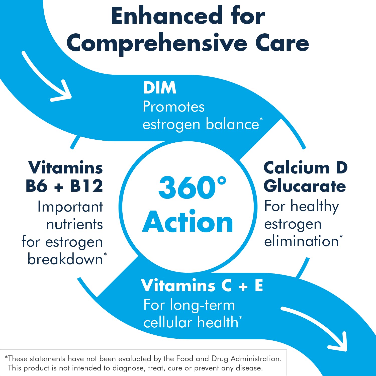 Metabolic Maintenance DIM Complete - 100mg Diindolylmethane Supplement with Vitamin E, B12 + Active Folate (60 Capsules)