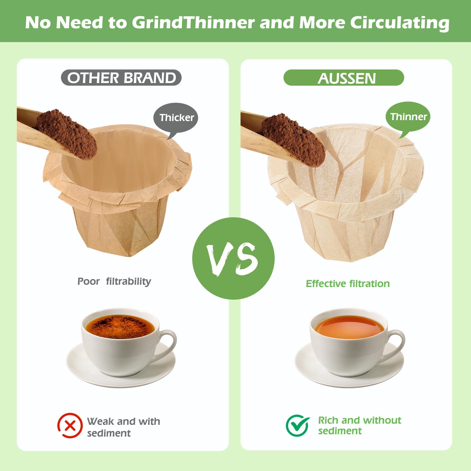 Aussen Disposable Coffee Paper Filters Replacement Kerig Filter Fit All Keurig Single Serve Filter Brands Compatible with Reusable Single Serve Pods Keurig Coffee Maker 200 Count