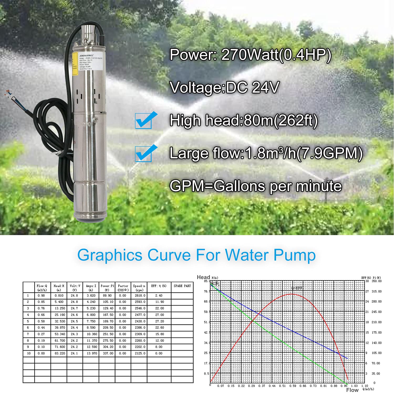 JENENSERIES Pump 270W DC 24V Solar Water Pumps, Max head 262ft,7.9GPM Flow,3 inch Solar deep well submersible Pumps with MPPT controller (270W 24V)