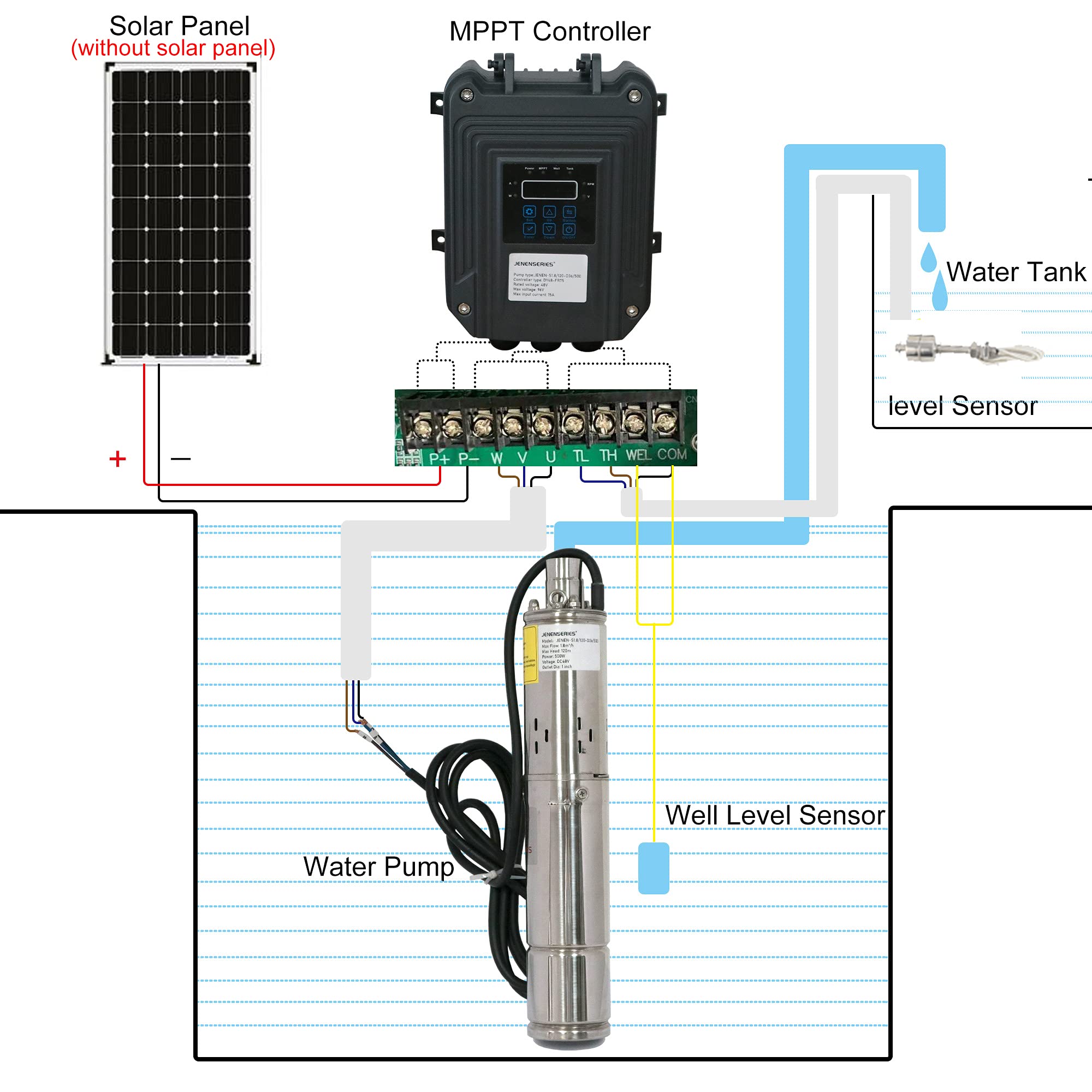 JENENSERIES Pump 270W DC 24V Solar Water Pumps, Max head 262ft,7.9GPM Flow,3 inch Solar deep well submersible Pumps with MPPT controller (270W 24V)
