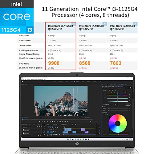Newest HP 15 Laptop, Intel Core i3-1125G4 Quad-core Processor (Beats i7-1065G7), Intel UHD Graphics, 15.6" Anti-glare Display, Online Conference Ready, Fast Charge, Windows 11(16GB RAM | 1TB SSD)
