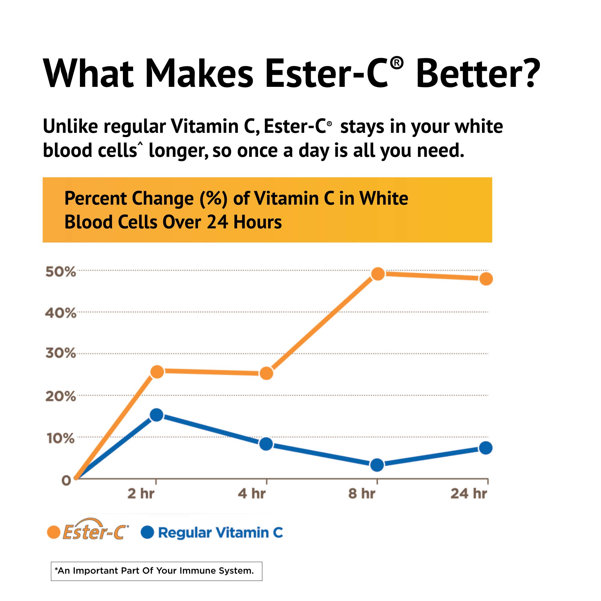 Ester-C American Health with Citrus Bioflavonoids Capsules (3 Pack) - 24-Hour Immune Support, Gentle On Stomach, Non-Acidic Vitamin C - Non-GMO, Gluten-Free - 1000 mg, 90 Count