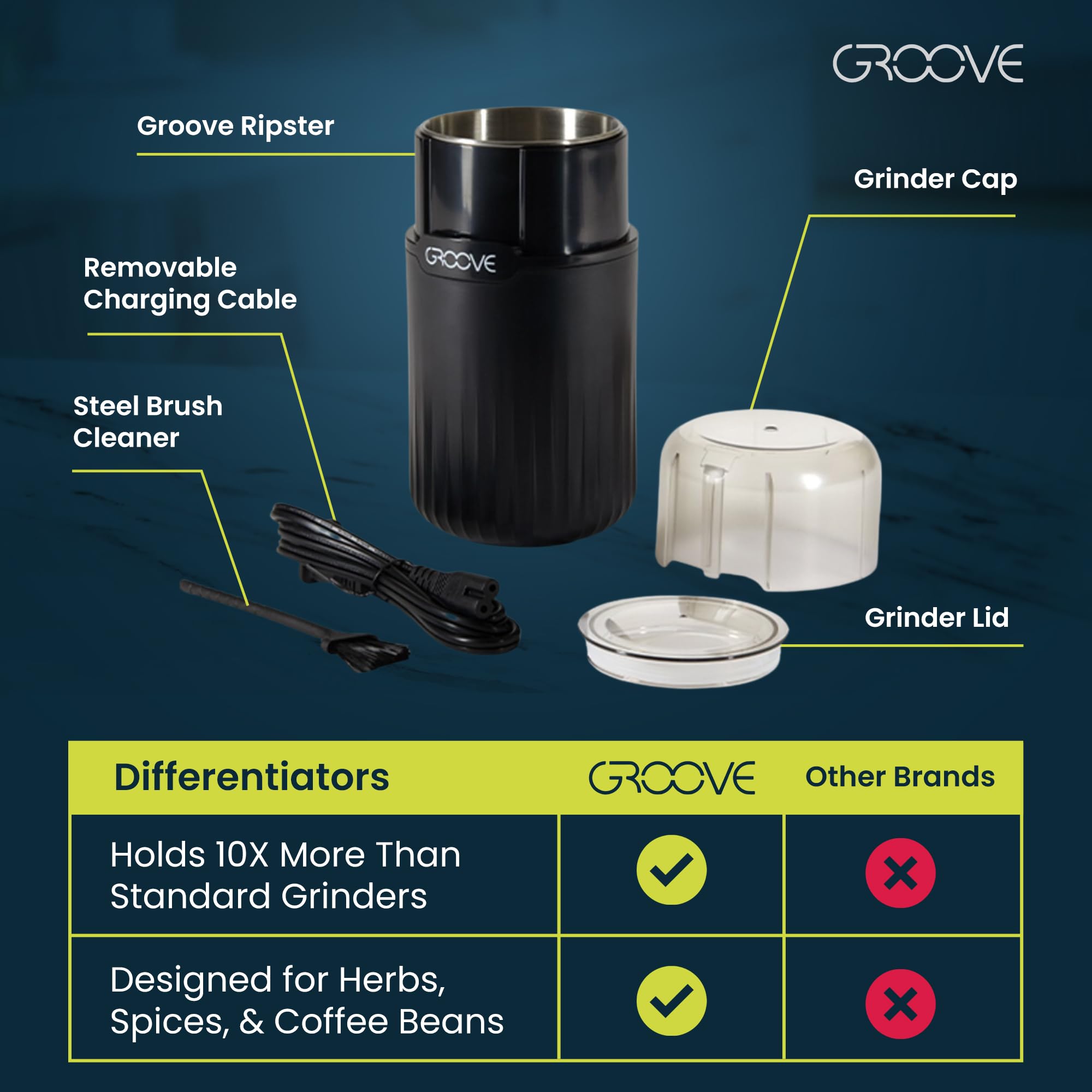 Electric Grinder, Large Capacity 30,000 RPM Herb Grinder – Adjustable Coarse to Fine Electric Spice Grinder, Stainless Steel, One-Button Start, for Herbs, Spices, Coffee & More