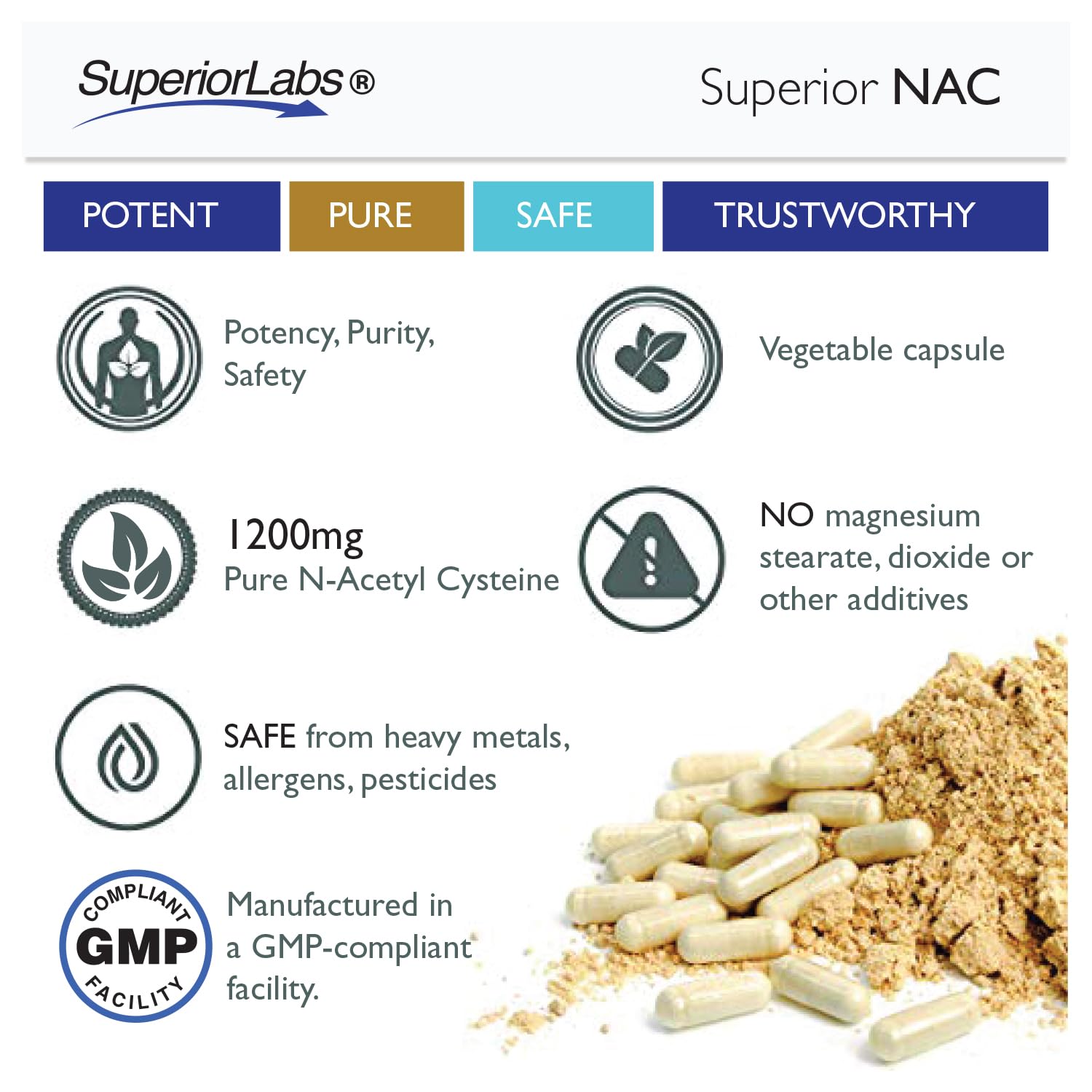 Superior Labs - NAC (N-Acetyl Cysteine) - Dietary Supplement with Selenium - 1,200mg, 150 vegetable capsules - Free Radical Protection - Normal Immune System Function - Maintains Cellular Health