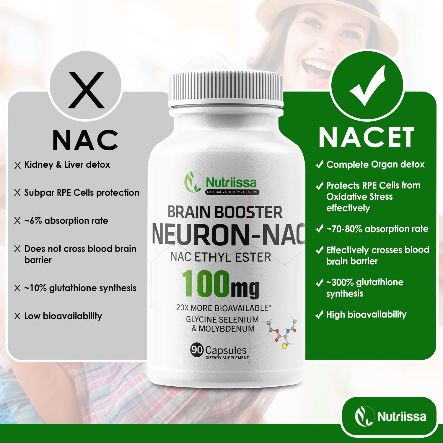 Nutriissa Neuron NAC Supplement N-Acetyl Cysteine Ethyl Ester - 20x More Bioavailable Than NAC 1200 mg - Boost Glutathione 10x More Than Liposomal Glutathione - N Acetyl (90 Capsules)