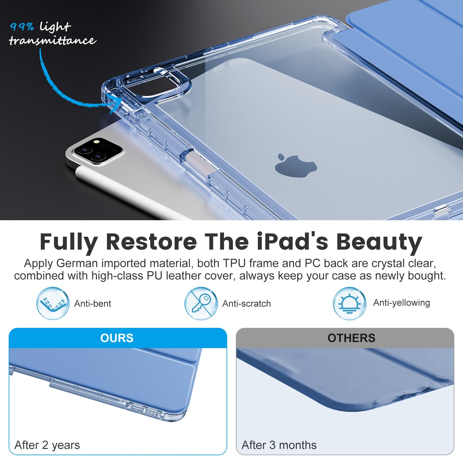INFILAND Compatible with iPad Pro 11 inch Case (4th,3rd,2nd &1st Gen) 2022/2021/2020/2018, Crystal Clear Both Back & Frame Anti-Yellowing, Pencil Holder, Blue