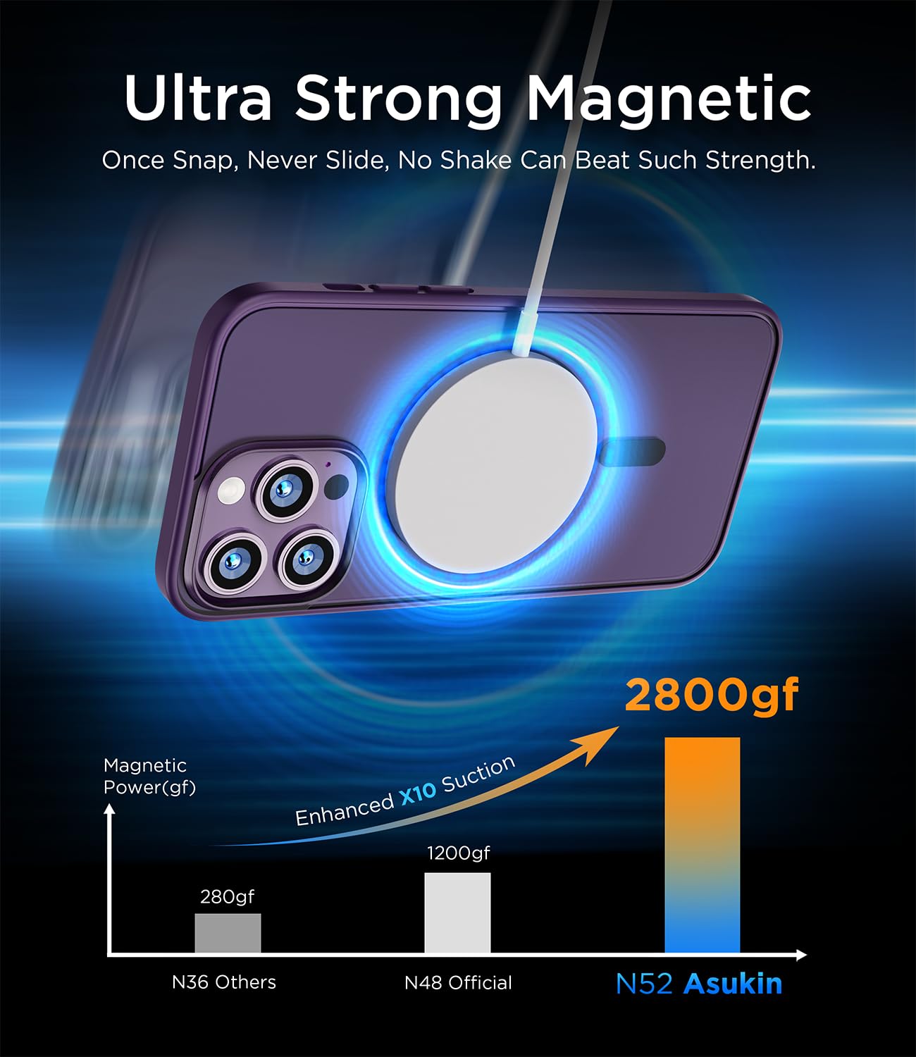 Asukin for iPhone 14 Pro Case, Strong Magnet-Compatible with MagSafe, Shockproof Military-Grade Protection, Slim Mag Safe Thin Bumper Phone Cover 6.1 in for Apple 14pro (Matte Purple)