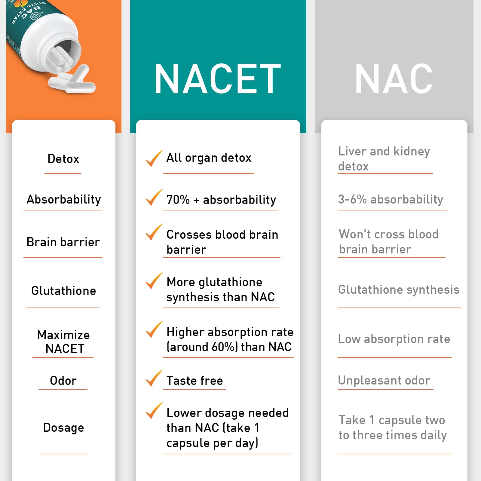 N-Acetyl Cysteine Ethyl Ester 100mg - More Absorption Than 1000mg NAC - with Glycine 600mg - Benefit Glutathione - Good for Immune System & Antioxidant for Adults, NACET ( 60 Capsules - 1 Pack)