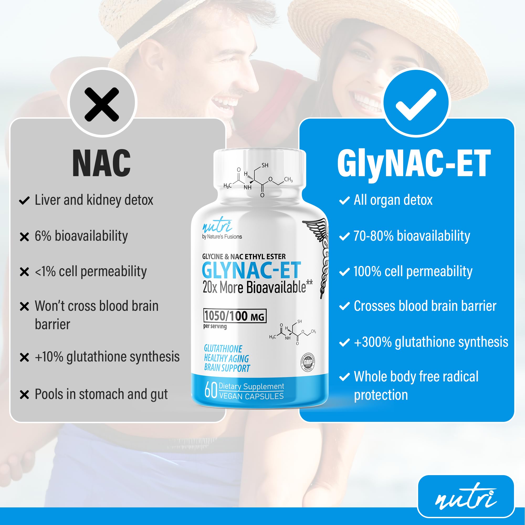 GlyNAC-ET NAC Supplement N-Acetyl Cysteine Ethyl Ester - 20x More Bioavailable Than GlyNAC - Glycine & N-acetylcysteine Ethyl Ester Anti Aging Supplement, Boost Glutathione (60 Capsules)