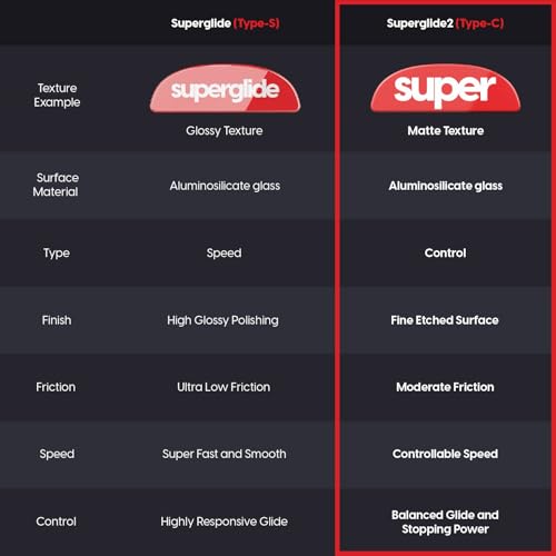 Superglide2 - New Controllable Speed Textured Surface Smoothest Mouse Feet/Glides Made with Ultra Strong Glass Smooth and Durable Sole for Razer Viper Ultimate [Red]