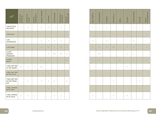 Homeopathy: The Complete Guide to Natural Remedies