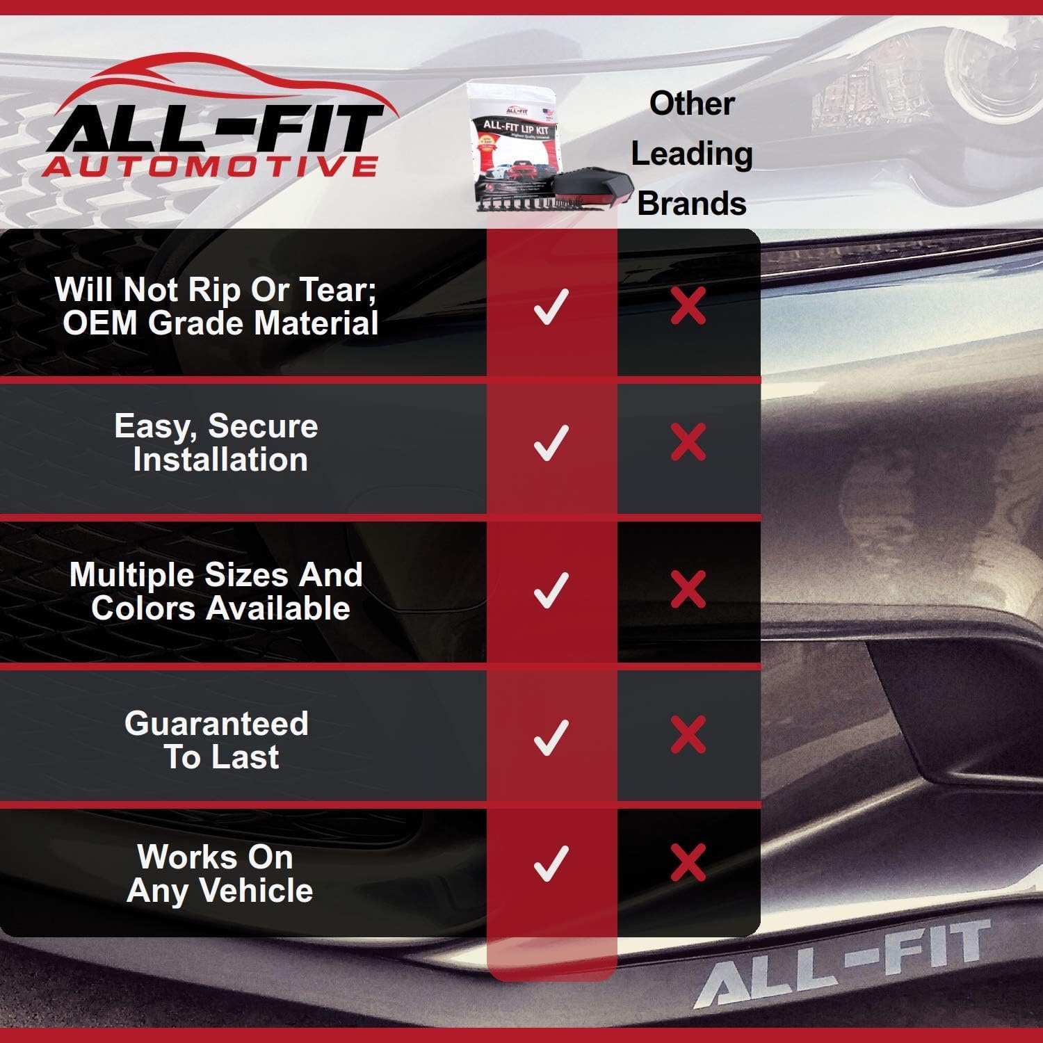 All-Fit Automotive Lip Kit for Side Skirts – Sleek Ground Effect & Improved Airflow – Durable, Easy-to-Install Automotive Exterior Accessories (2.5” W x 14’ L, Red)