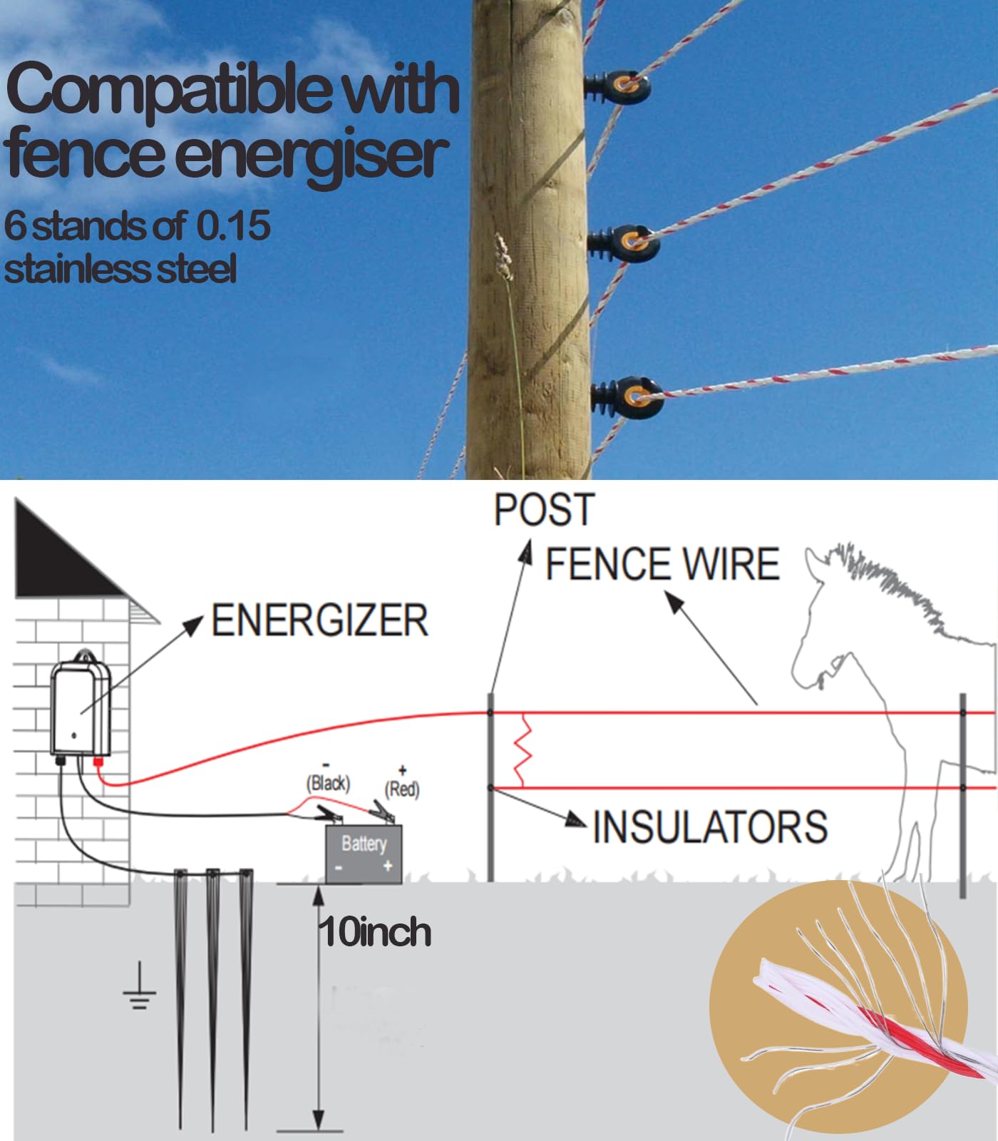 XSTOP 50Pcs Electric Insulator Screw in Insulator Ring Post Wood Post Insulator with 1 Pc Insulator Socket Tool,1 pc Fence Connection Lead and 1Pc Earth Stake Fence Accessories Kit for Fencing System
