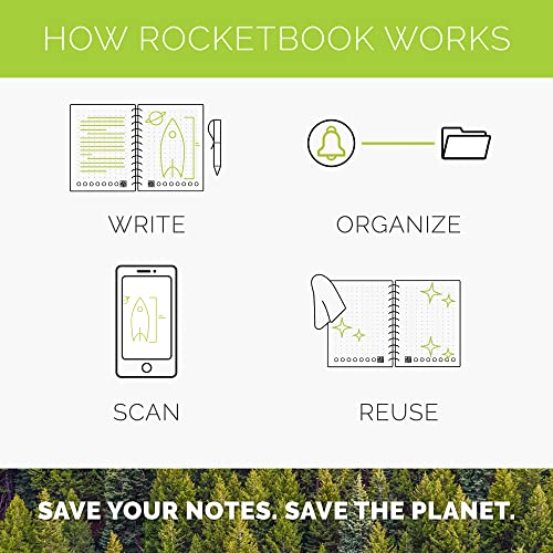 Rocketbook Smart Reusable Notebook, Fusion Plus Letter Size Spiral Notebook & Planner, Lilac, (8.5" x 11")