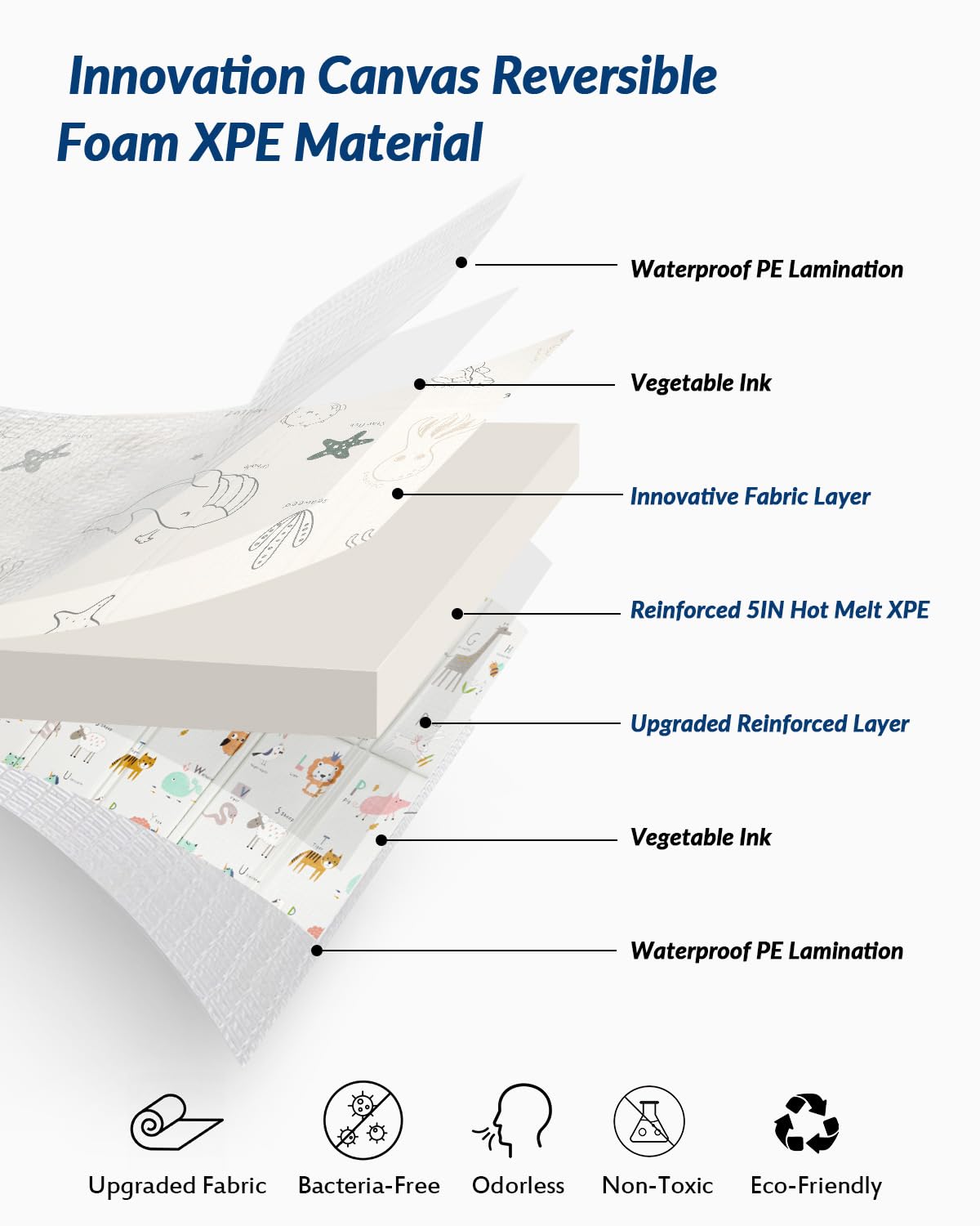 CreateBay Foldable Baby Play Mat, 79x71 Inch Thick 0.8 Inch XPE Foam Waterproof, Extra Large Crawling Mat for Floor Kids Infant Training Non-Slip Reversible Non-Toxic
