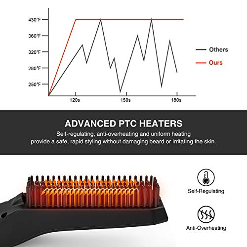 COOLKESI Ionic Hair Beard Straightener Comb, Faster Anti-Scald Ceramic Heated Beard Brush, Upgraded Portable Beard Straightening Comb 6 Adjustable Temp, Unique Stocking Stuffers Gift for Men (Black)
