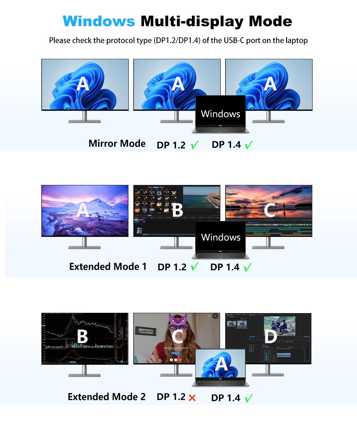 USB C Docking Station 3 Monitors 4K@60Hz, 14-in-1 Laptop Docking Station with 2 HDMI 4K@60Hz, DP 8K@30Hz/ 4K@144Hz, 3 USB 3.0, 2 USB 2.0, RJ45, Audio, PD 100W, USB-C HUB for Windows Laptop Accessories