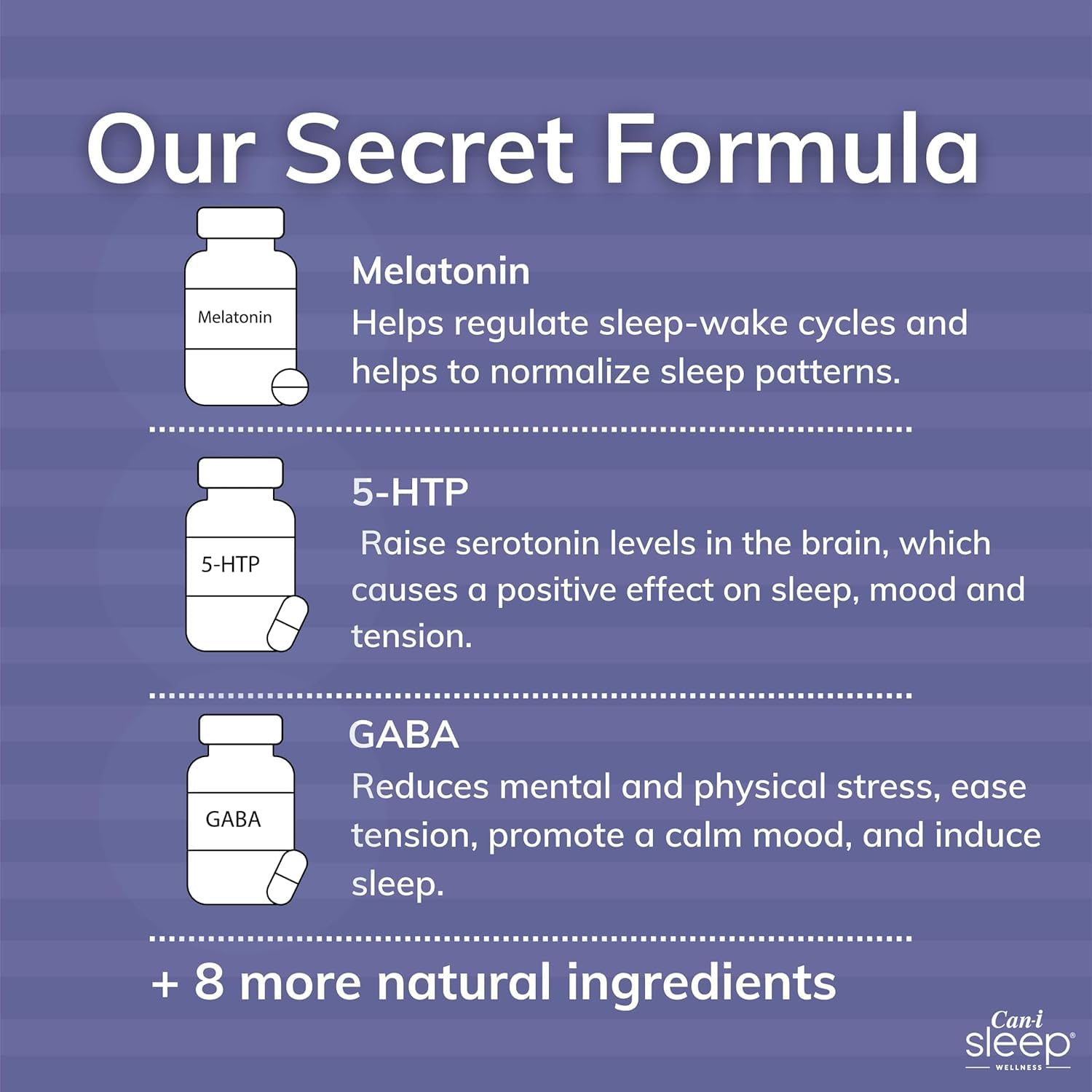 Sleep Fast & Longer - Vitamin Spray Can I Sleep Natural Sleep Aid with Melatonin, GABA, & 5-HTP - Nighttime Liquid Melatonin Spray - Advanced Multivitamin for Adults by Can-i Wellness
