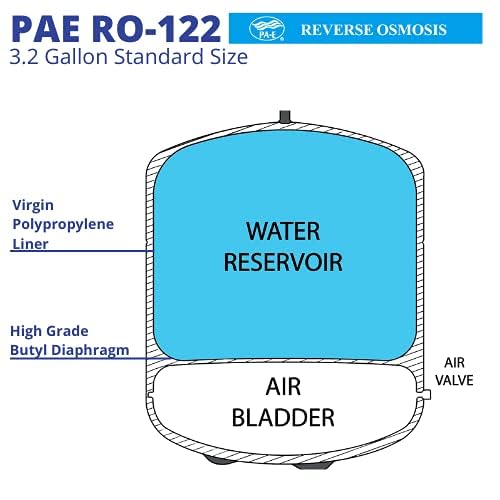TankPAC RO-122 Reverse Osmosis Tank 3.2 Gallon, PAE RO Tank for Under Sink Water Filter System, Pre-pressurized Water Tank 1/4" NPT, NSF-58, White