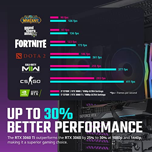 Cooler Master HAF 5 Pro High Performance Gaming PC - Intel i7 12700F - NVIDIA GeForce RTX 3060 Ti - 16GB DDR4 3200MHz - 1TB M.2 NVMe SSD β WiFi - Windows 11 - Desktop Computer