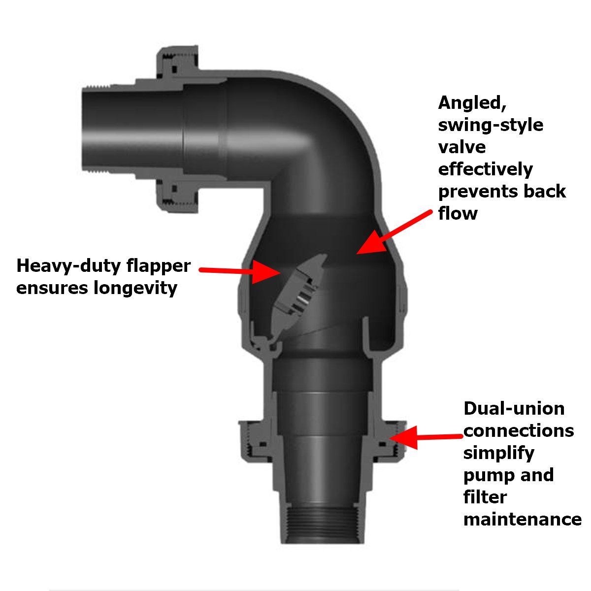 Aquascape 91018 AquaSurge 3000 GPH Submersible Pump,Black & Dual Union Check Valve 2.0 for Pond, Waterfall and Water Feature Pumps | 48026