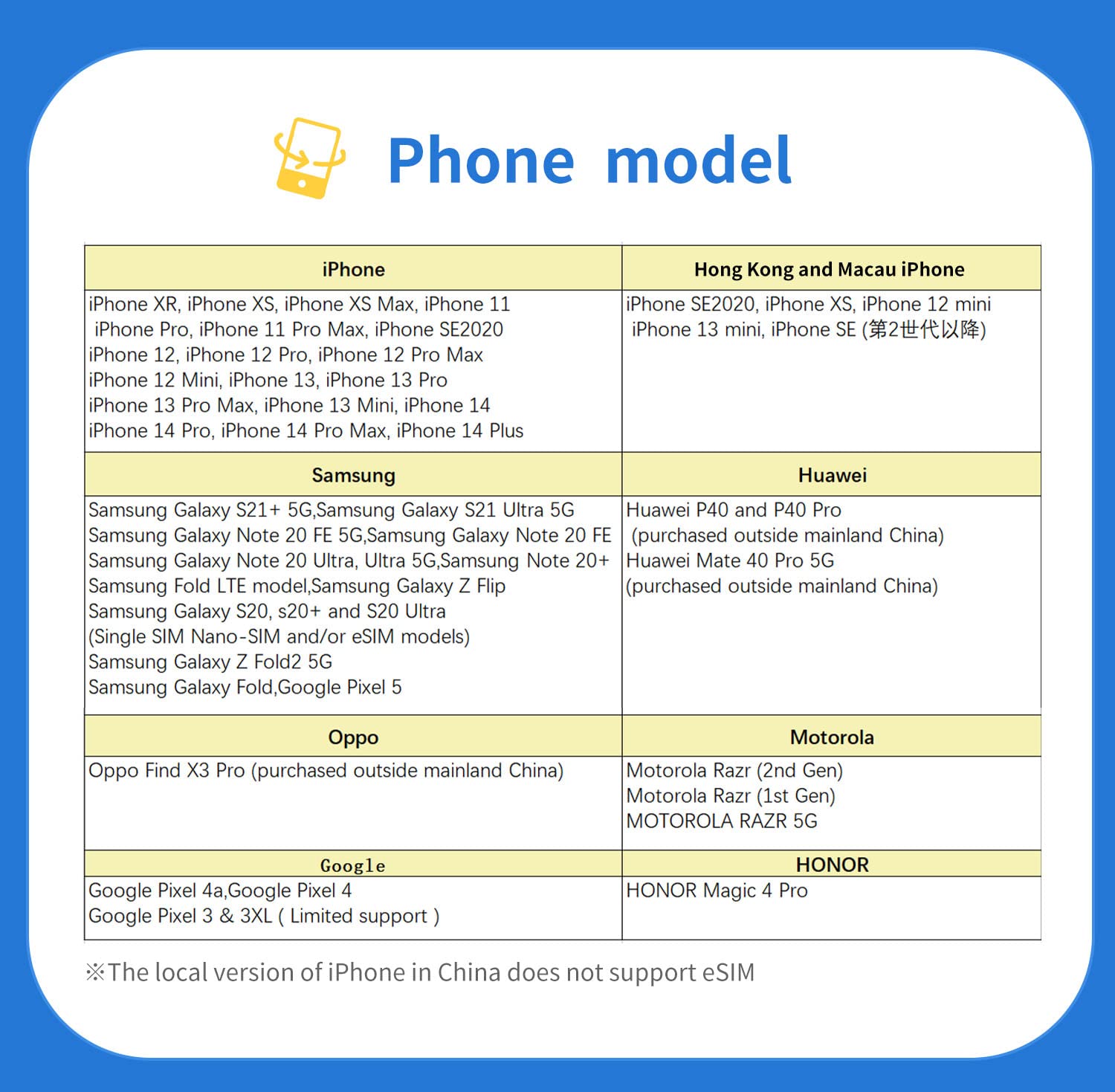 【UDBAC】 Asian eSIM Data Only SIM Card 8~30 Days Travel Internet Prepaid 4G-LTE High -Speed Traffic 2GB/Day Unlimited Low Speed(Online Delivery) (8 Days Unlimited)