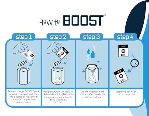 Integra Boost - 55% RH Level - 2 Gram Size - Two-Way Humidity Control Pack - Includes Humidity Indicator Cards - Humidity Balancer Packet For Packaged Foods & Herbs Storage, Protects 1/4 Oz, (50 pcs)