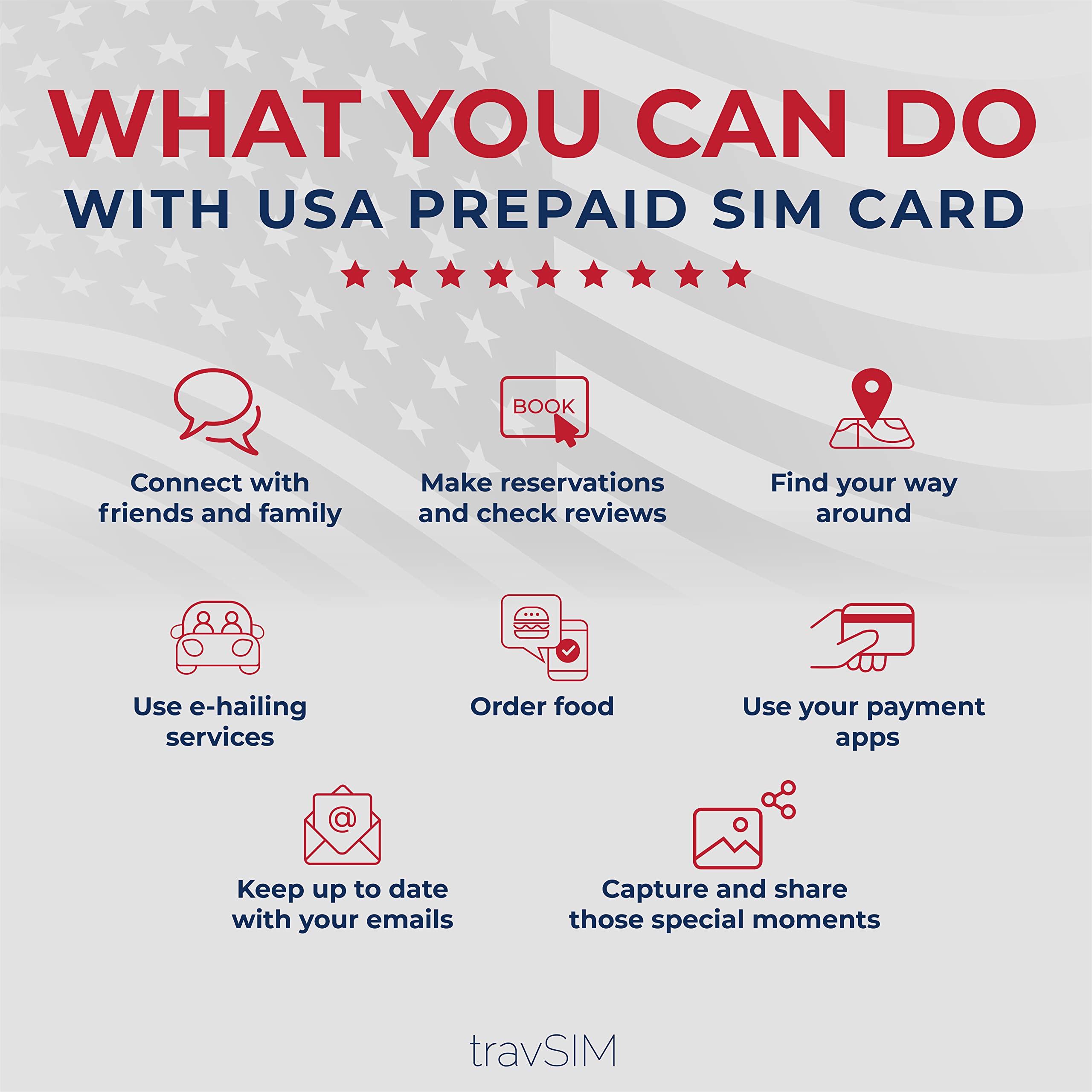 travSIM Prepaid SIM Card USA (T-Mobile Network) | Unlimited Mobile Data at 4G / 5G Speeds | US SIM Card with Unlimited Talk & Text in US | US Mobile SIM Card Valid for 30 Days