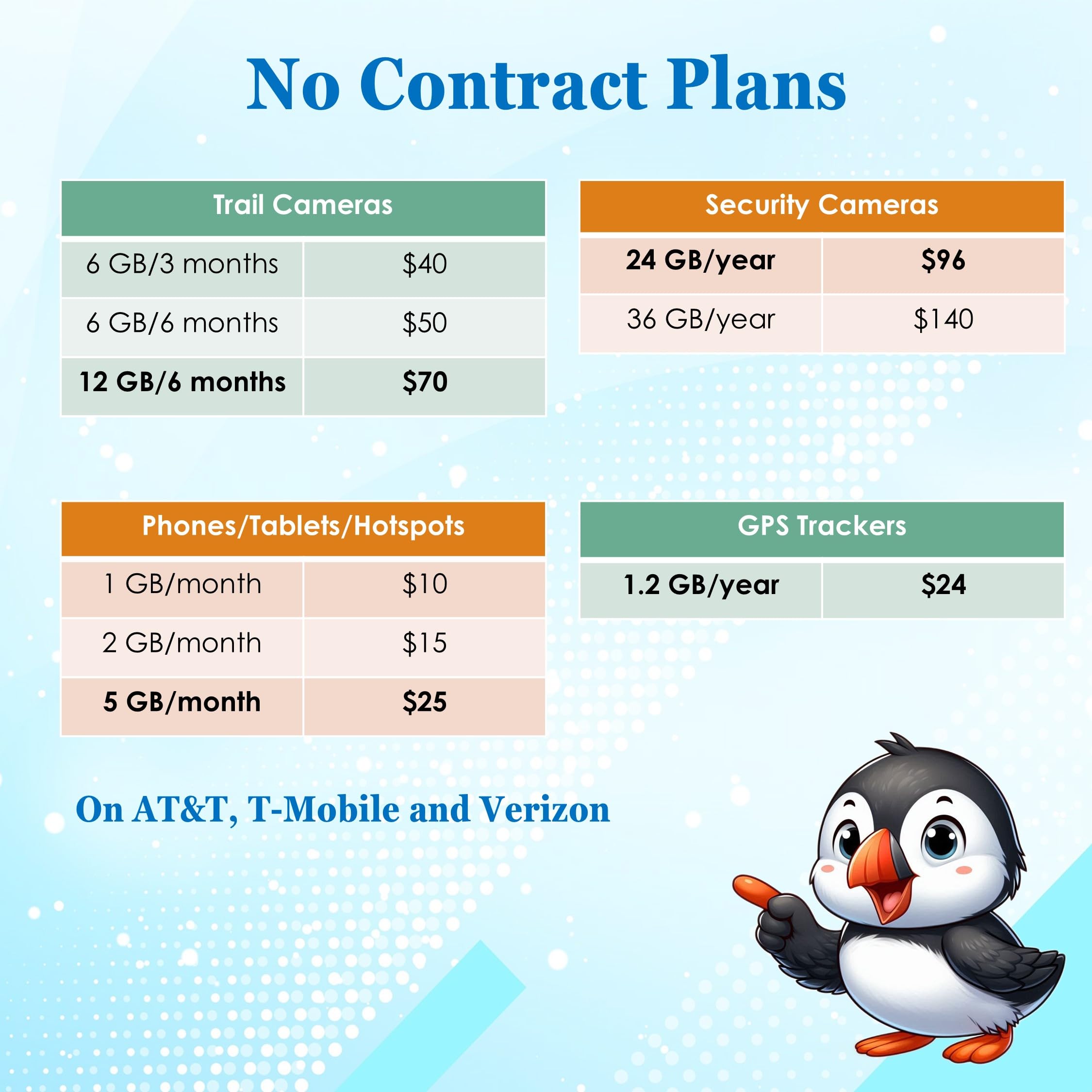 Spectrum Smart Data Only SIM Card: for Security Cameras, Trail Cameras, Hunting Cameras, Hotspots, Tablets, No Voice & No Text