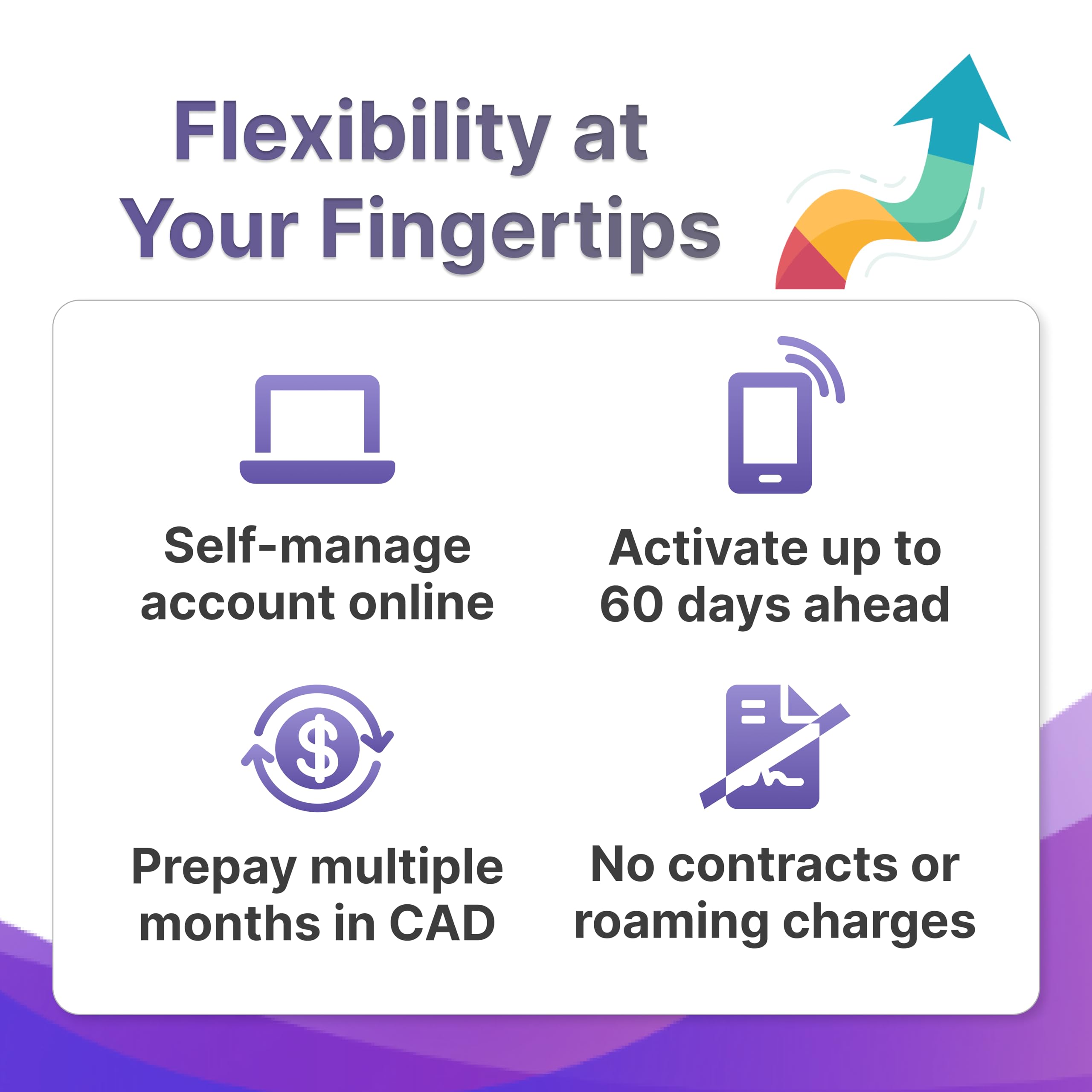 Jethro Mobile USA SIM Card, 5GB High-Speed Data, Unlimited Talk & Text, Hotspot & Tethering, International Calling to Canada, Mexico & 80+ Countries, Prepaid No Contract (30 Days)
