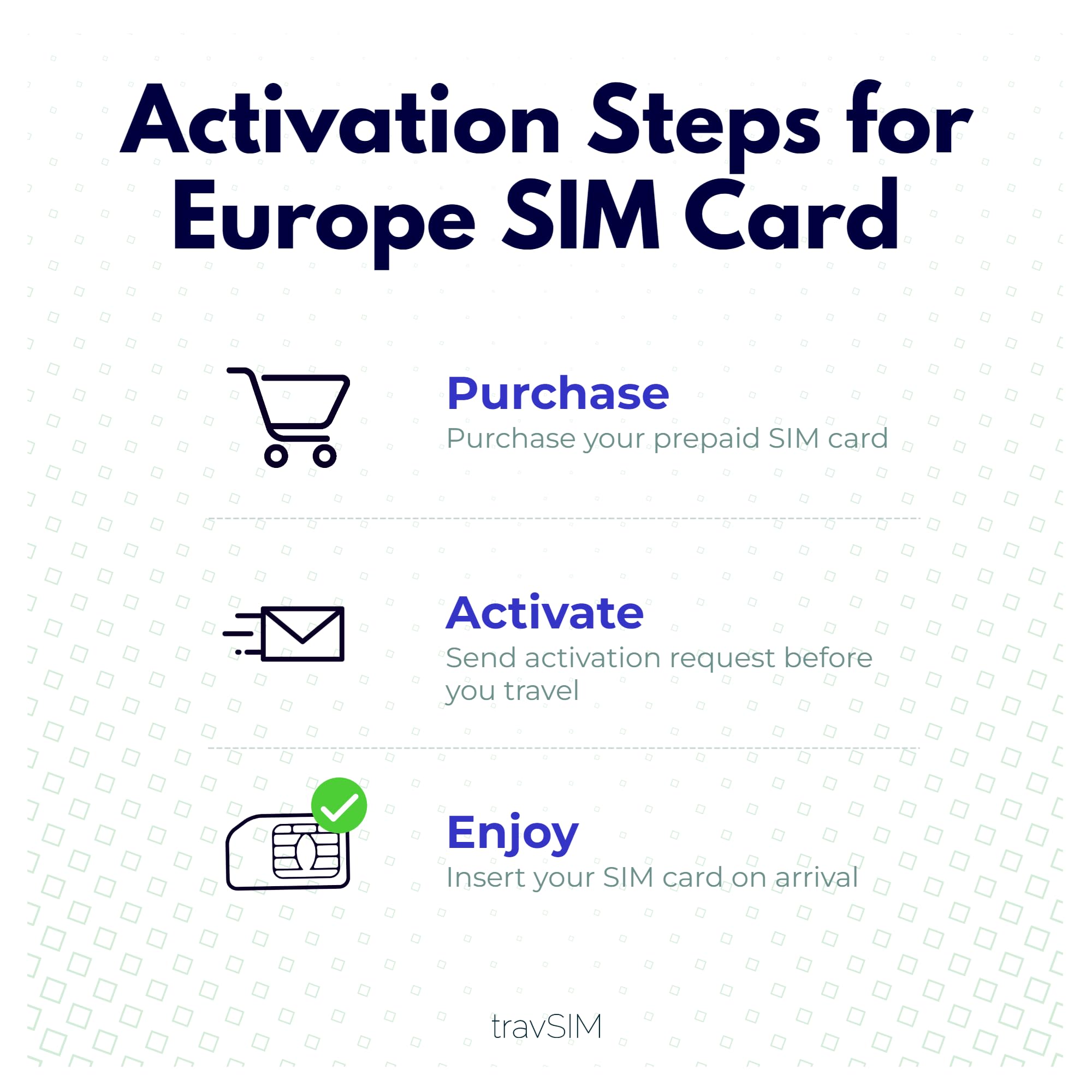 travSIM Europe SIM Card | 12GB Mobile Data at 4G/5G speeds | Free Roaming in UK, Switzerland & 30+ EU Countries | Plan on Europe SIM Card Prepaid with Data is Valid for 30 Days