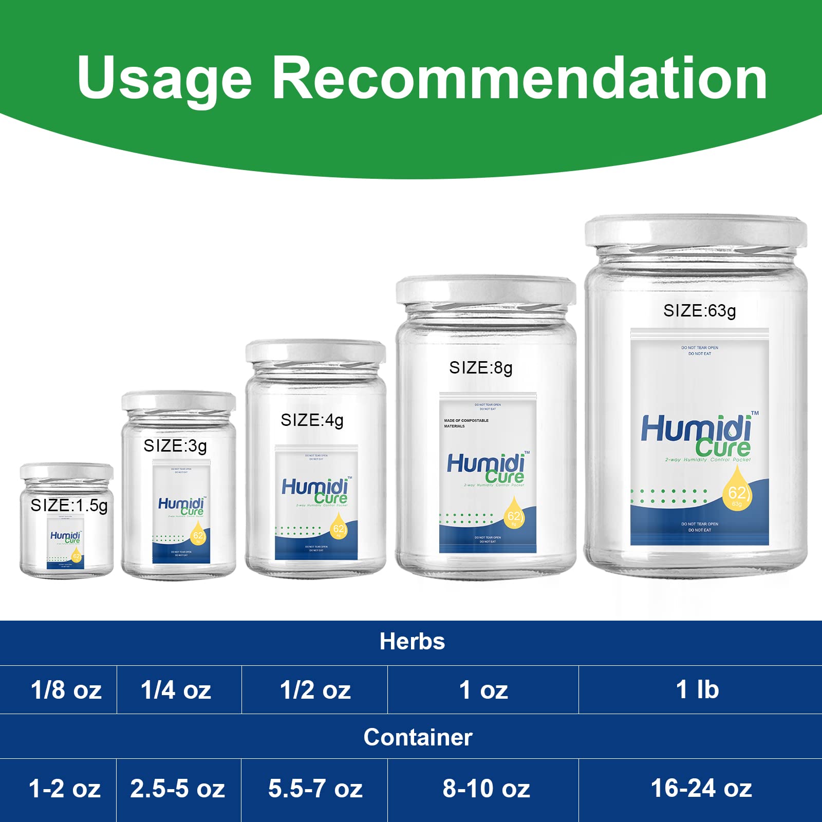 Humidi-Cure 10Pack RH62% Humidity Packs,2-Way Humidity Control Packs,62% Humidor Packets for Herbs with RH Indicator Card,Size 8Gram