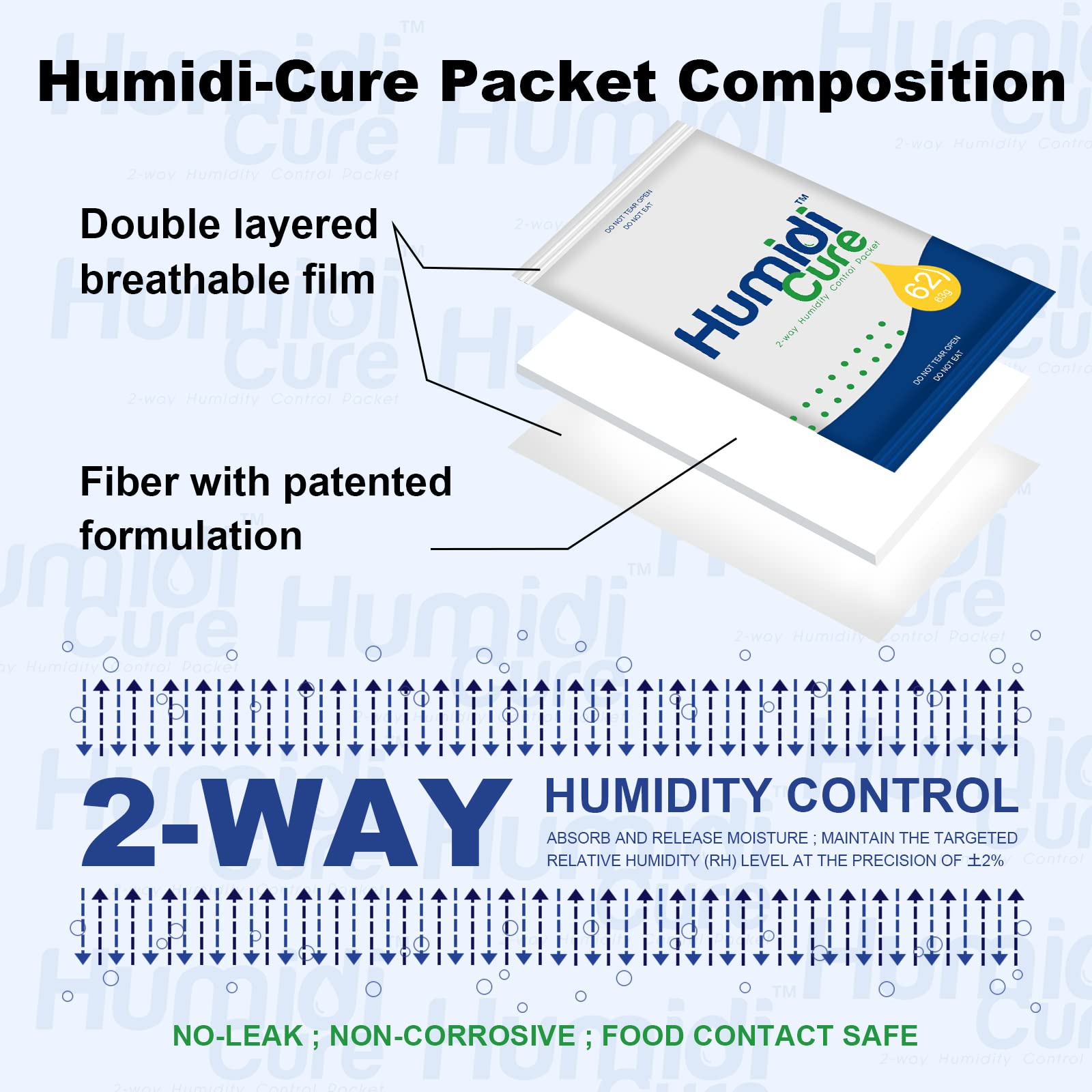 Humidi-Cure 10Pack RH62% Humidity Packs,2-Way Humidity Control Packs,62% Humidor Packets for Herbs with RH Indicator Card,Size 8Gram
