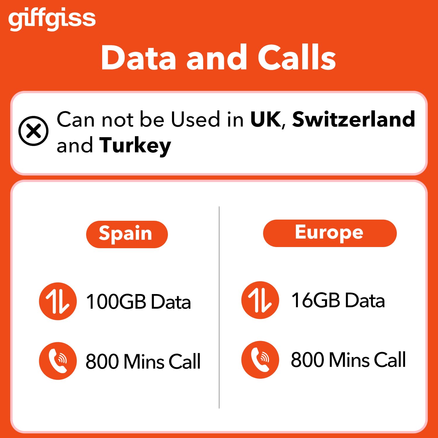 Orange Europe Prepaid SIM Card - 16GB Internet Data in 4G/LTE + 800 Mins Call in Europe, 100GB + 800 Mins Calls in Spain, Europe SIM Card for 28 Days, Supported Hotspot, Standard/Micro/Nano