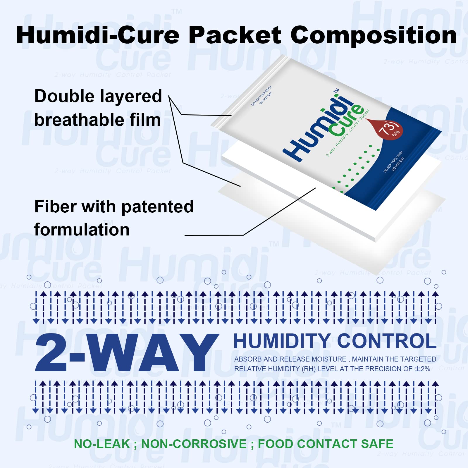 73% Two-Way Humidity Control Packs,Includes Humidity Indicator Cards - Humidity Balancer Packet For Packaged Foods & Herbs Storageļ¼(4 Packs,63g)
