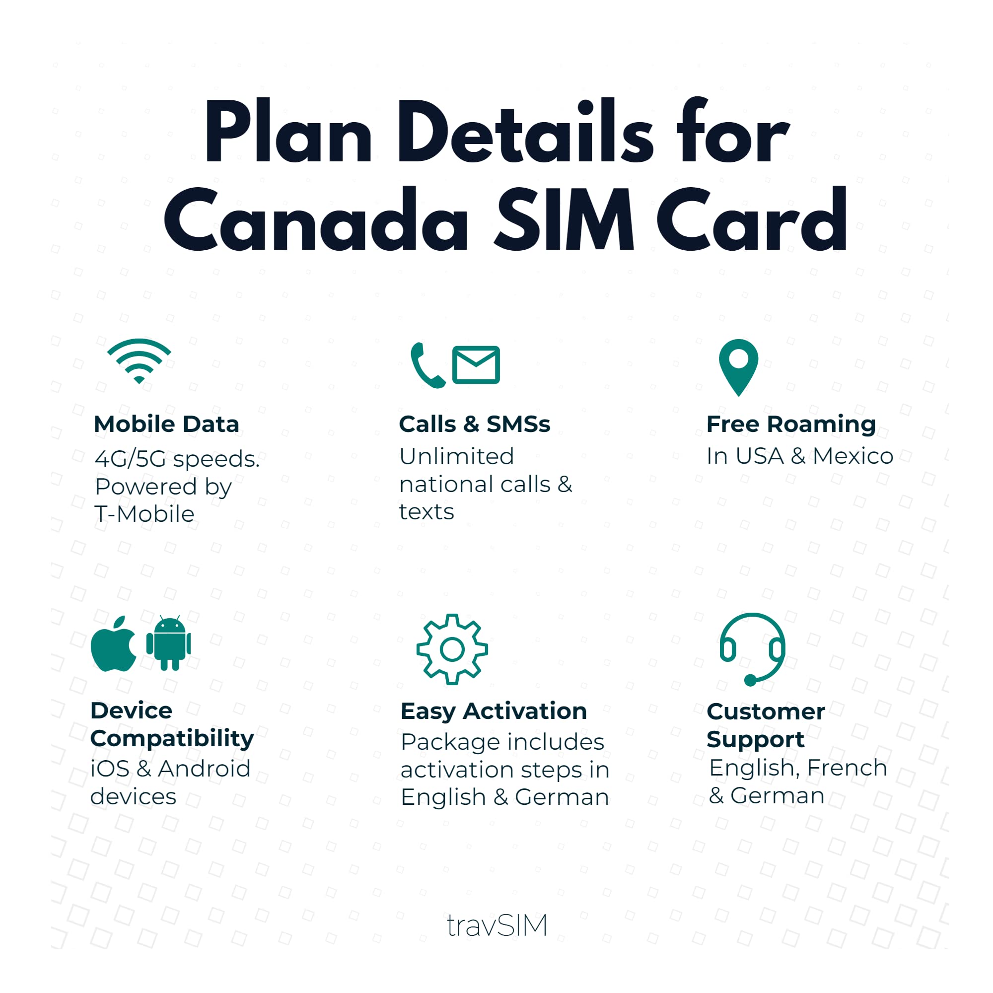 travSIM Canada SIM Card | Uses The T-Mobile Network | 5GB Mobile Data | Free Roaming USA & Mexico | SIM Card for Canada Travel has Unlimited National Calls & Texts | SIM Card Canada 14 Days