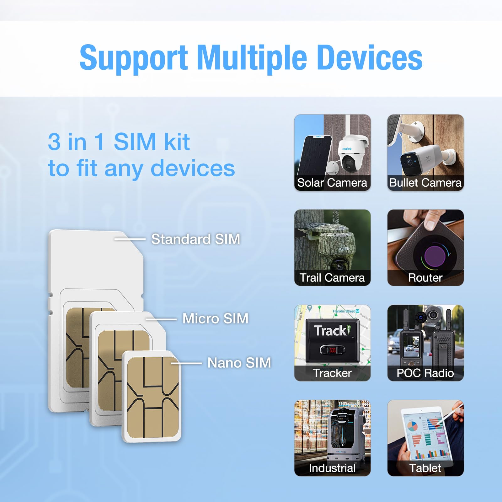 EIOTCLUB Prepaid SIM Card | 4G LTE - USA Compatible with Nationwide Networks for Unlocked IoT Device(NOT for Voice/Text Service. for Data Use Only) (6GB 90DAY)