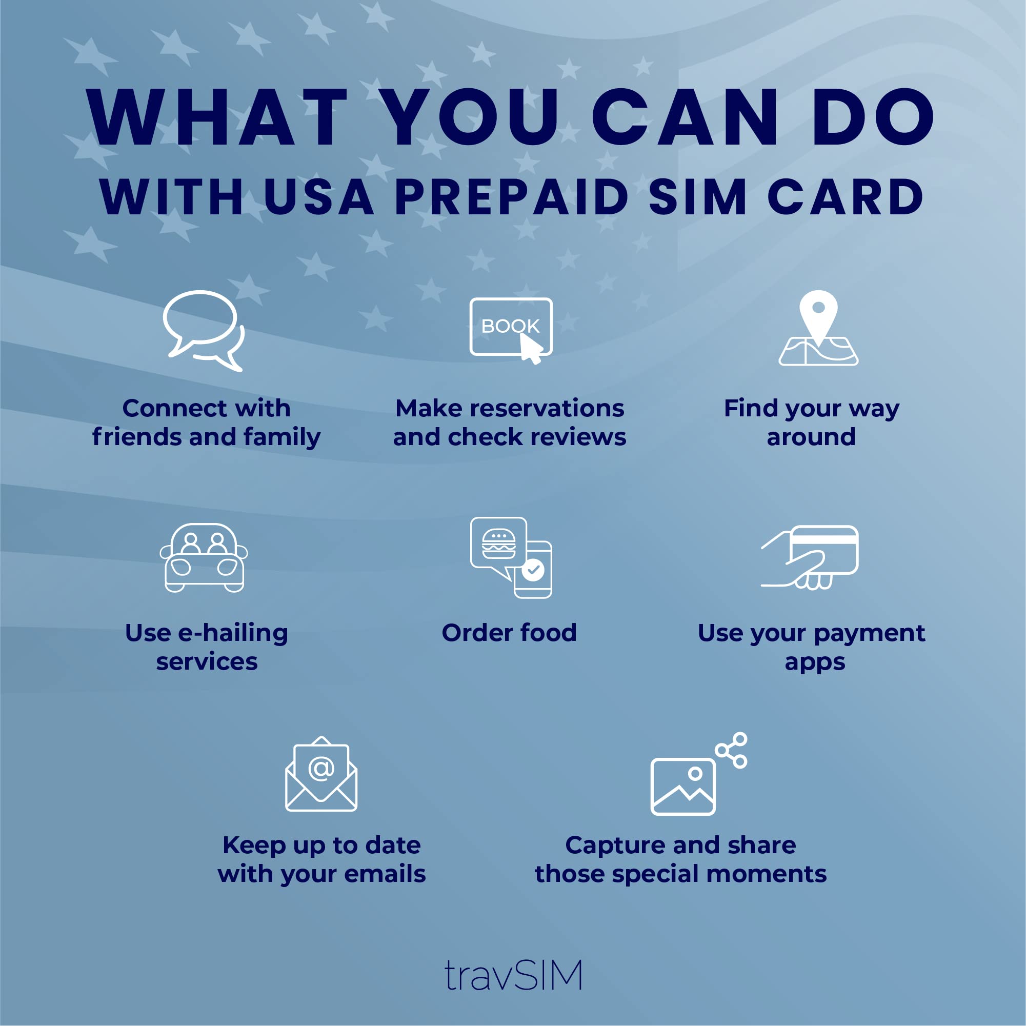 travSIM Prepaid USA SIM Card | 15GB Mobile Data with 4G/5G Speed. Unlimited Calls and Texts in The USA. The US SIM Card Works with iOS and Android Devices. Valid for 14 Days.