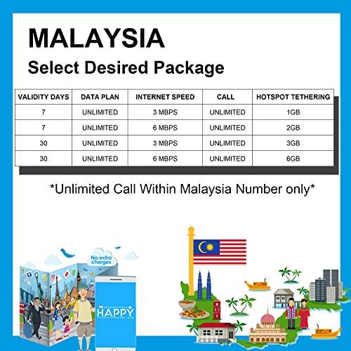 Malaysia Travel SIM Card, Malaysia SIM Card (7DAYS 6MBPS Unlimited)