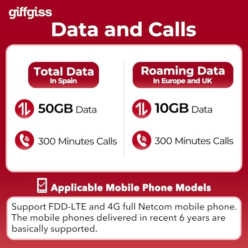 Vodafone Europe Prepaid SIM Card - 10GB Internet Data in 4G/LTE in UK and Europe, 50GB in Spain, 300 Mins Calls for 28 Days, SIM Card Supported Hotspot, Standard/Micro/Nano for iPhone/Android, L0