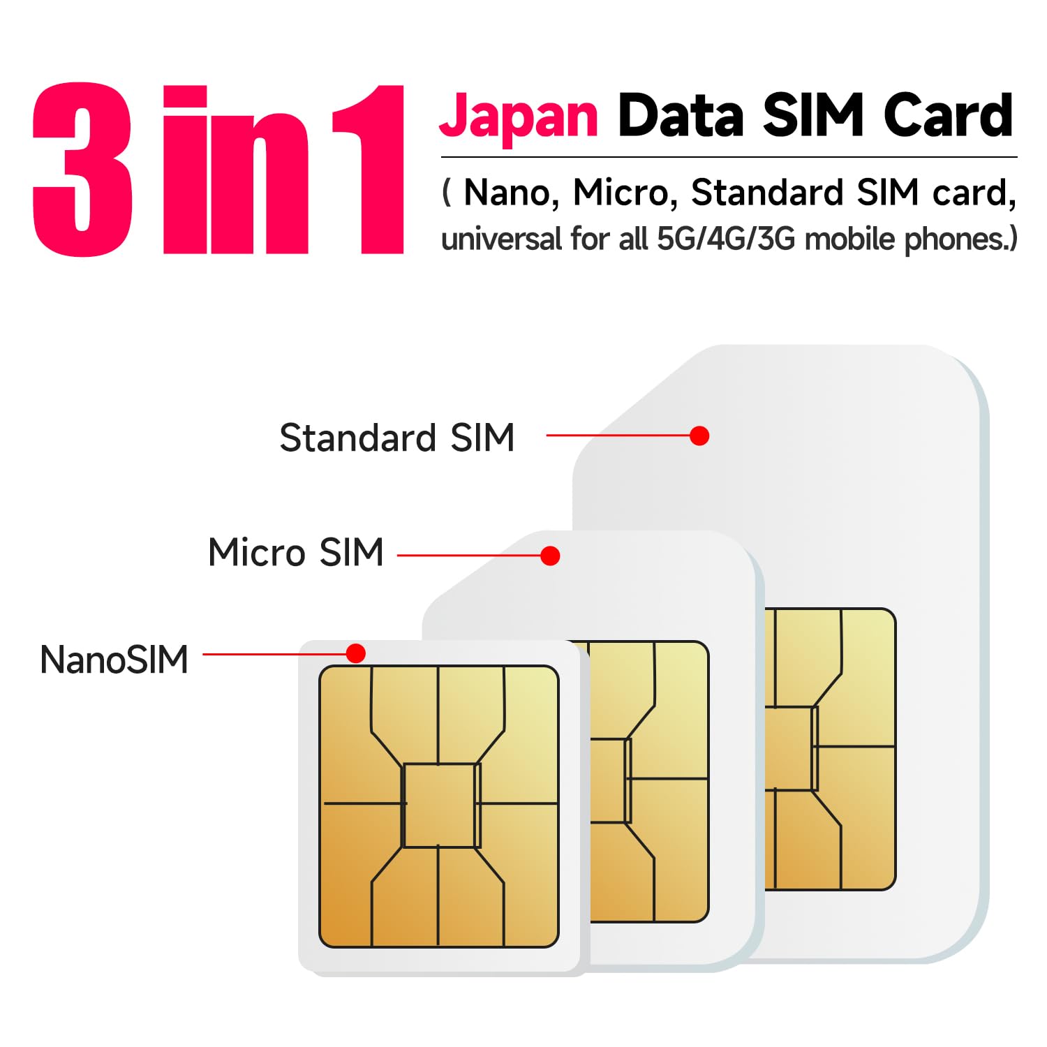 Japan Data SIM Card 7- Day Unlimited Internet Data No Voice & Text for Japan Travel or Business Trip 2GB High Speed Data Per Day for Mobile Phone Network or Other Communication Equipment