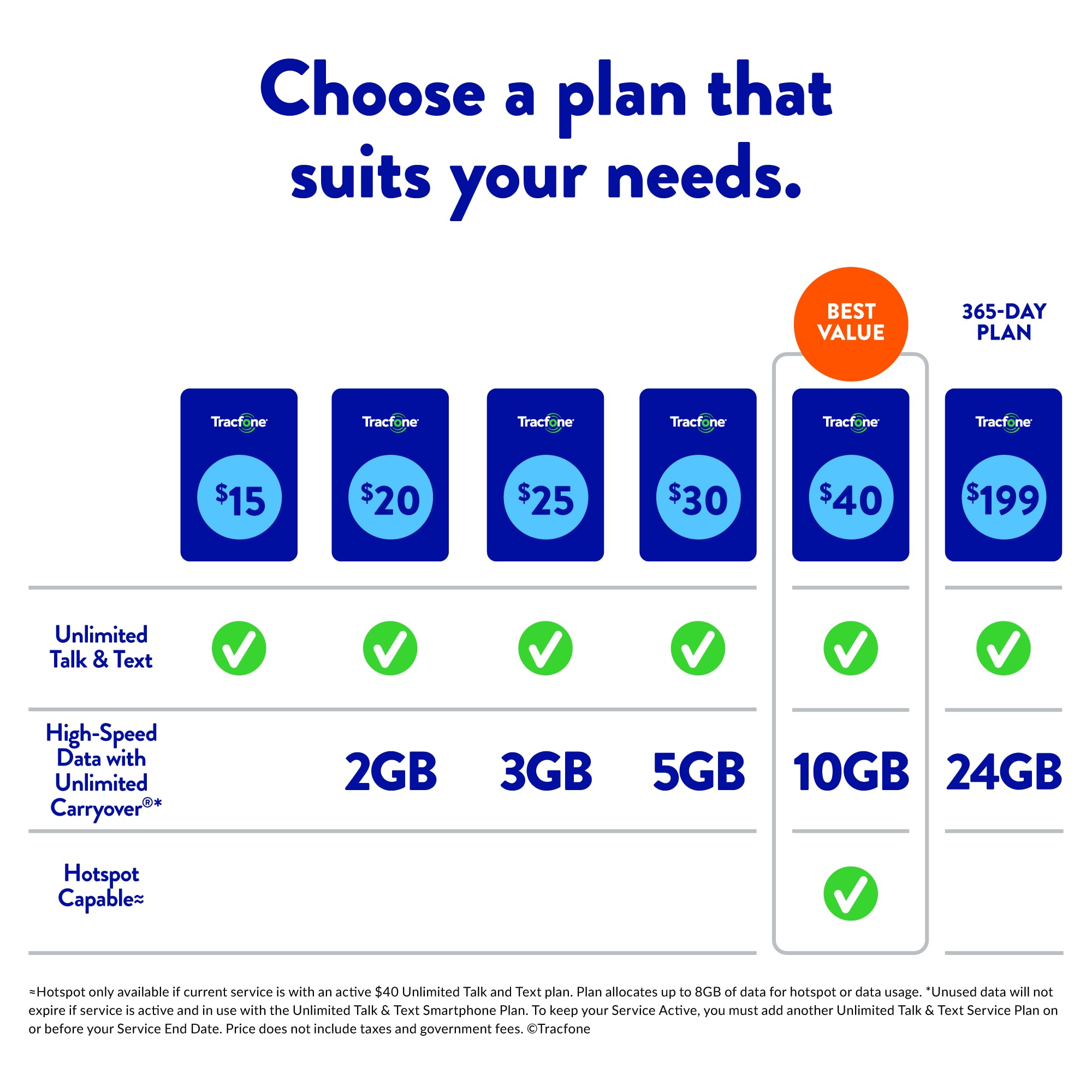 TracFone (Smartphone Only) Airtime Prepaid Service Card - Mail Delivery - 1.5GB Data / 1500 Minutes / 1500 Texts (1500 Minutes / 1500 Texts / 1.5GB Data, 365 Days)